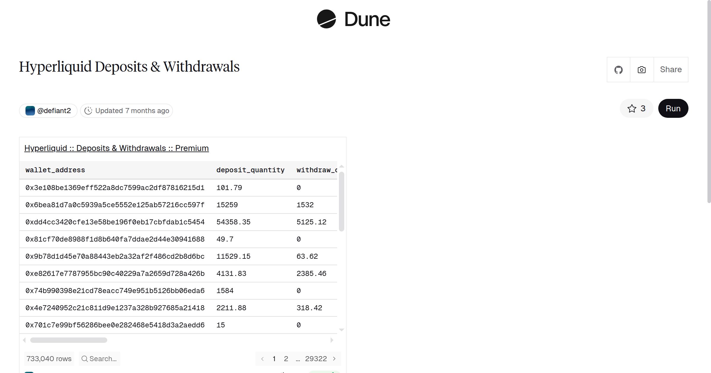Hyperliquid Deposits & Withdrawals