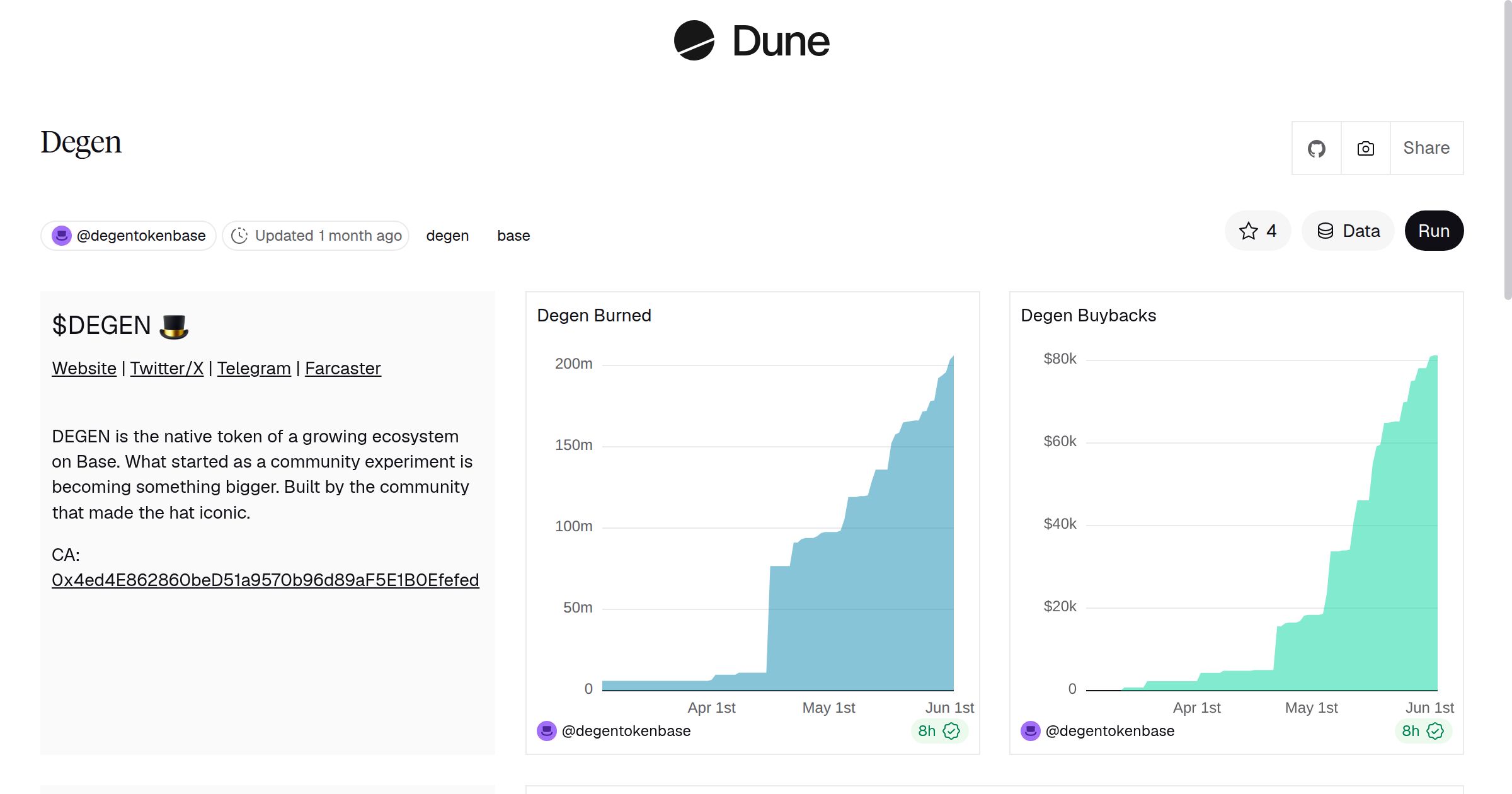 Degen | Dune