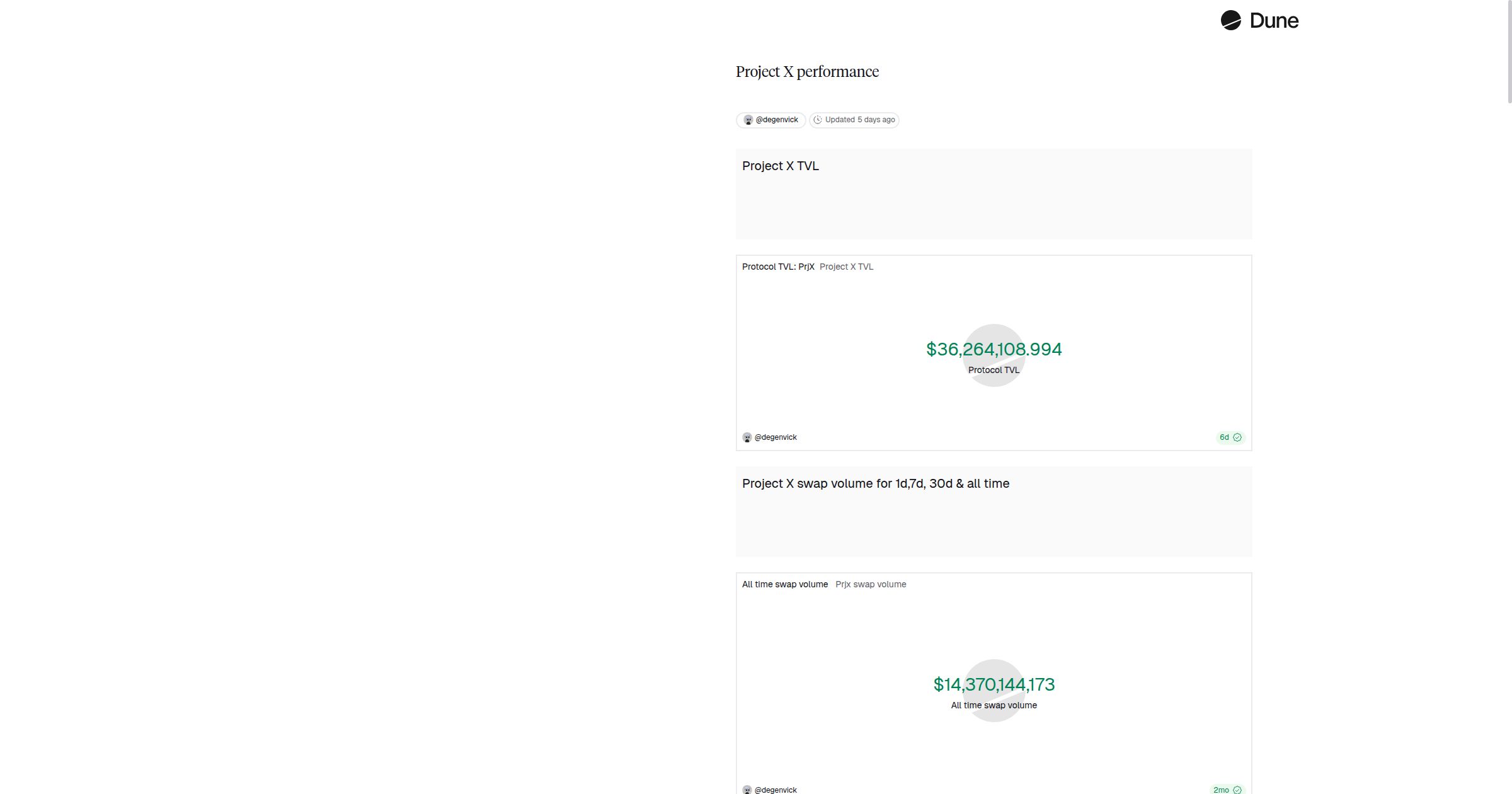 Project X performance