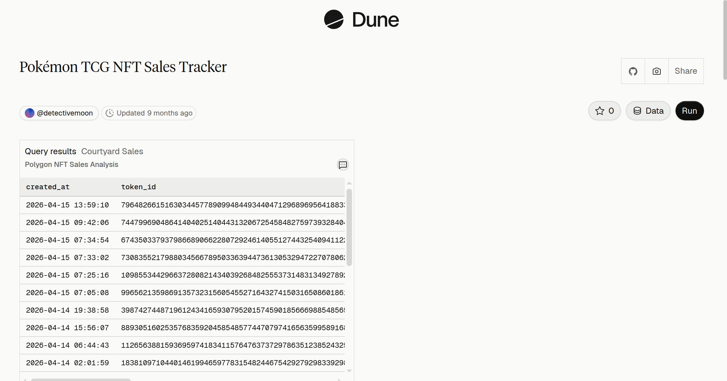 Pokémon TCG NFT Sales Tracker | Dune