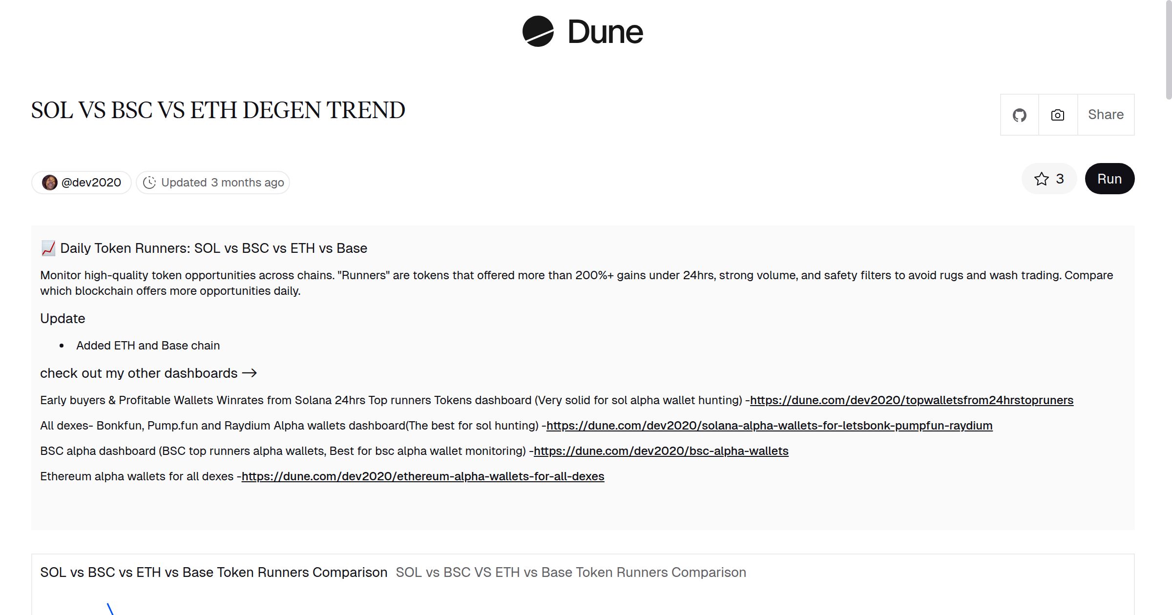 SOL VS BSC VS ETH DEGEN TREND