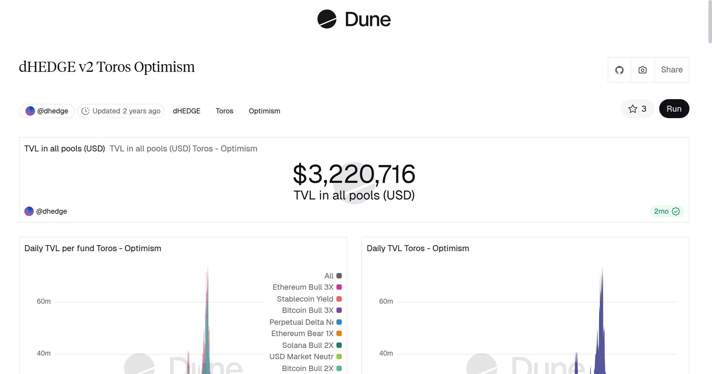 dHEDGE v2 Toros Optimism