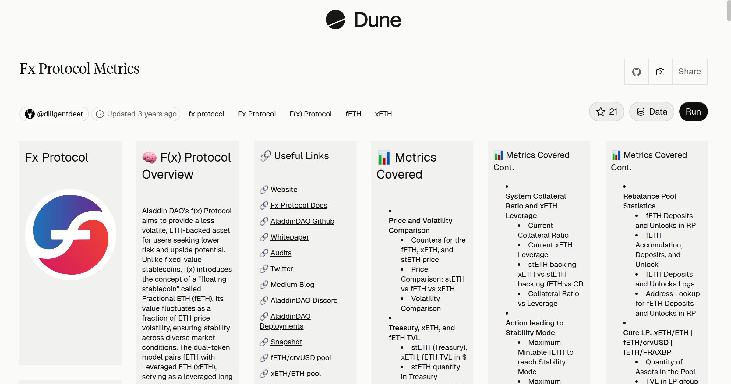 Fx Protocol Metrics | Dune