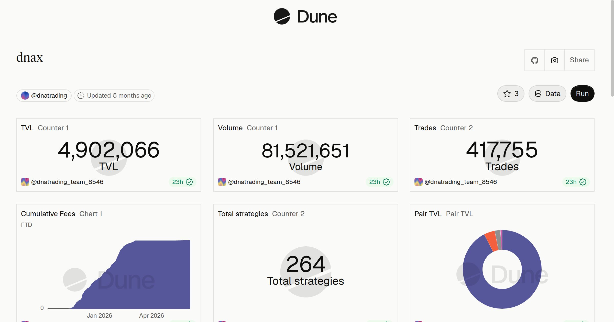 dnax | Dune