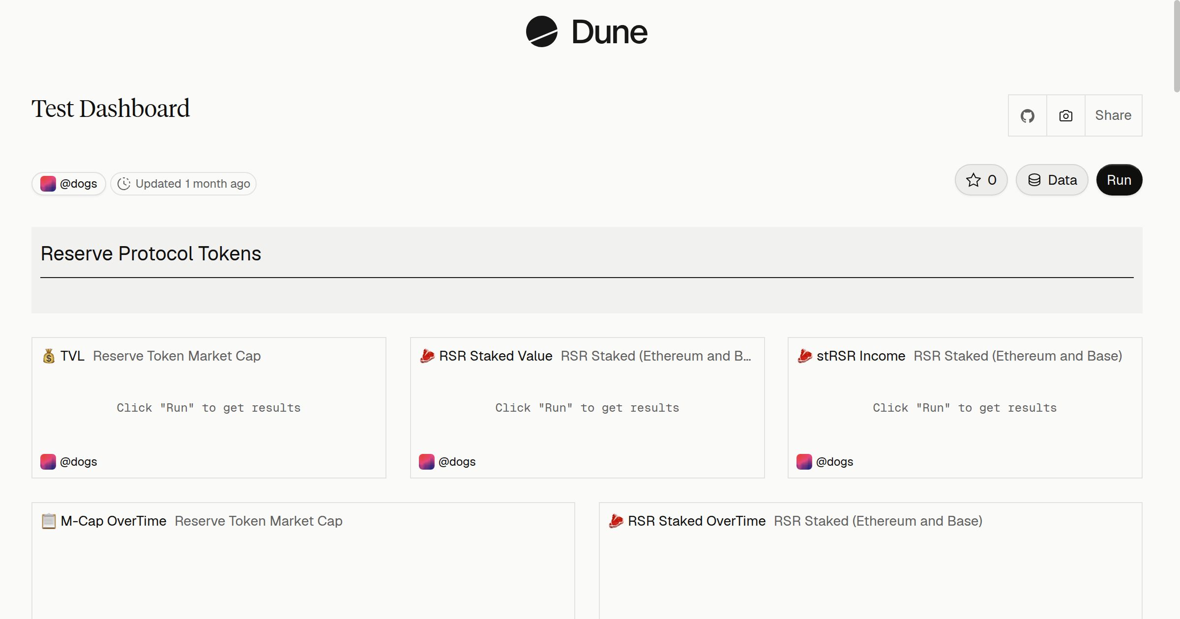 Test Dashboard 7447