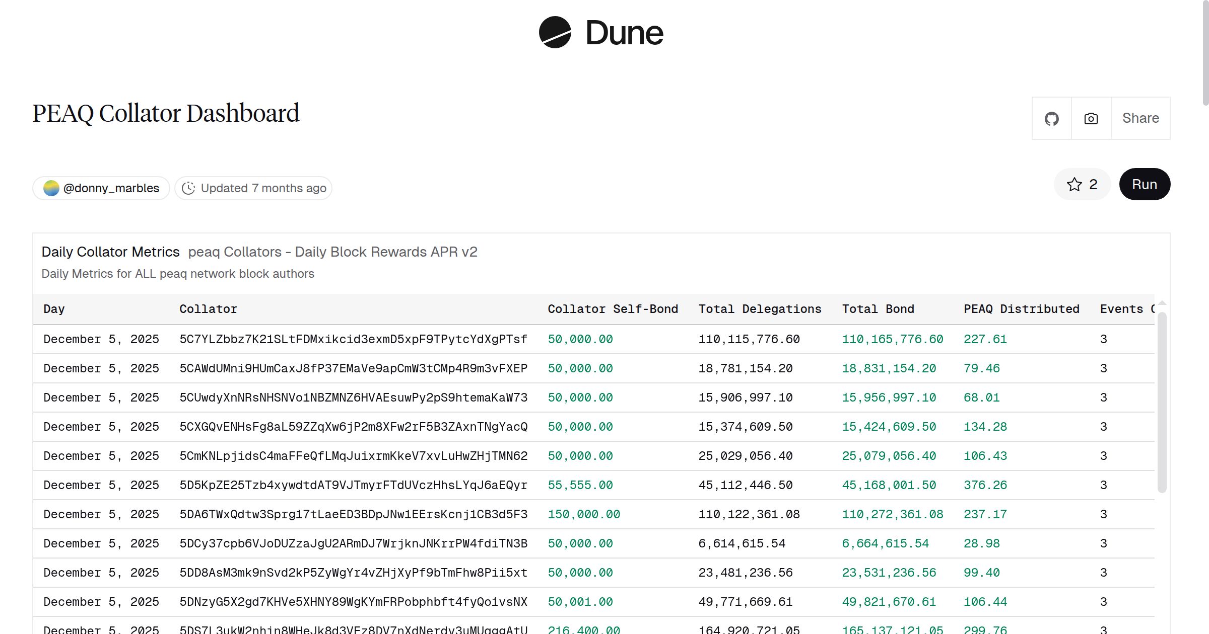 PEAQ Collator Dashboard
