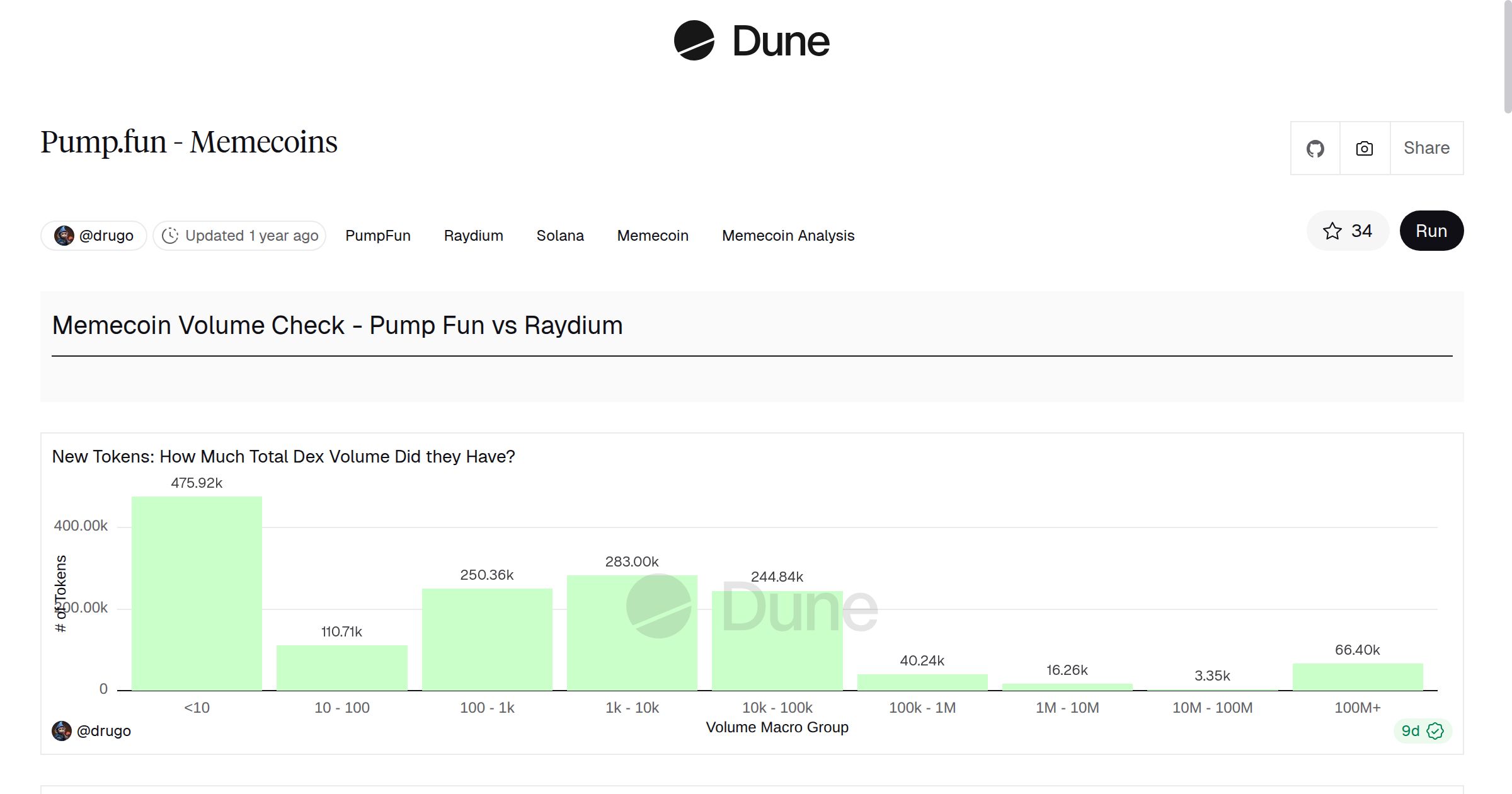 Pump.fun - Memecoins