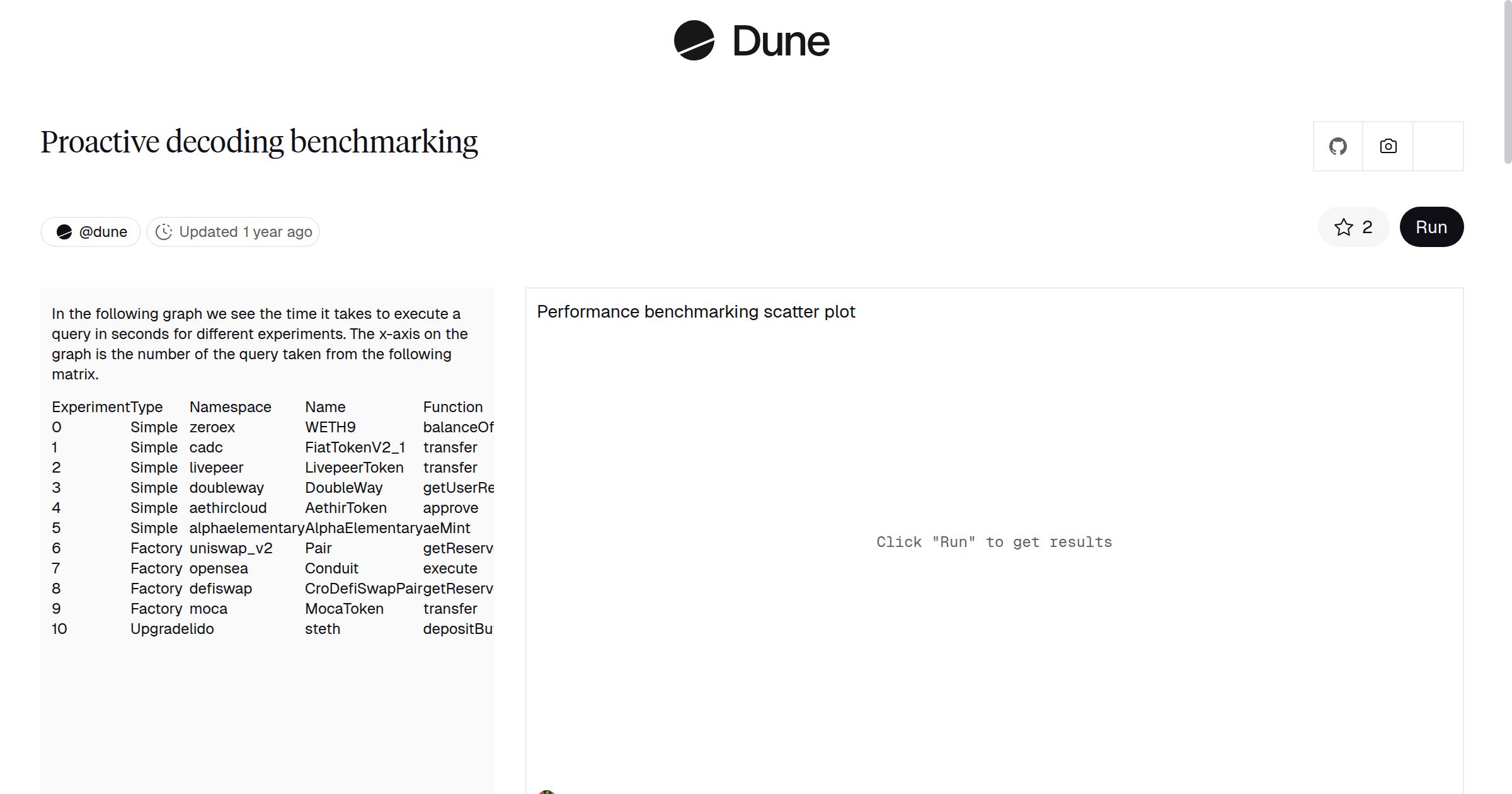 Proactive decoding benchmarking