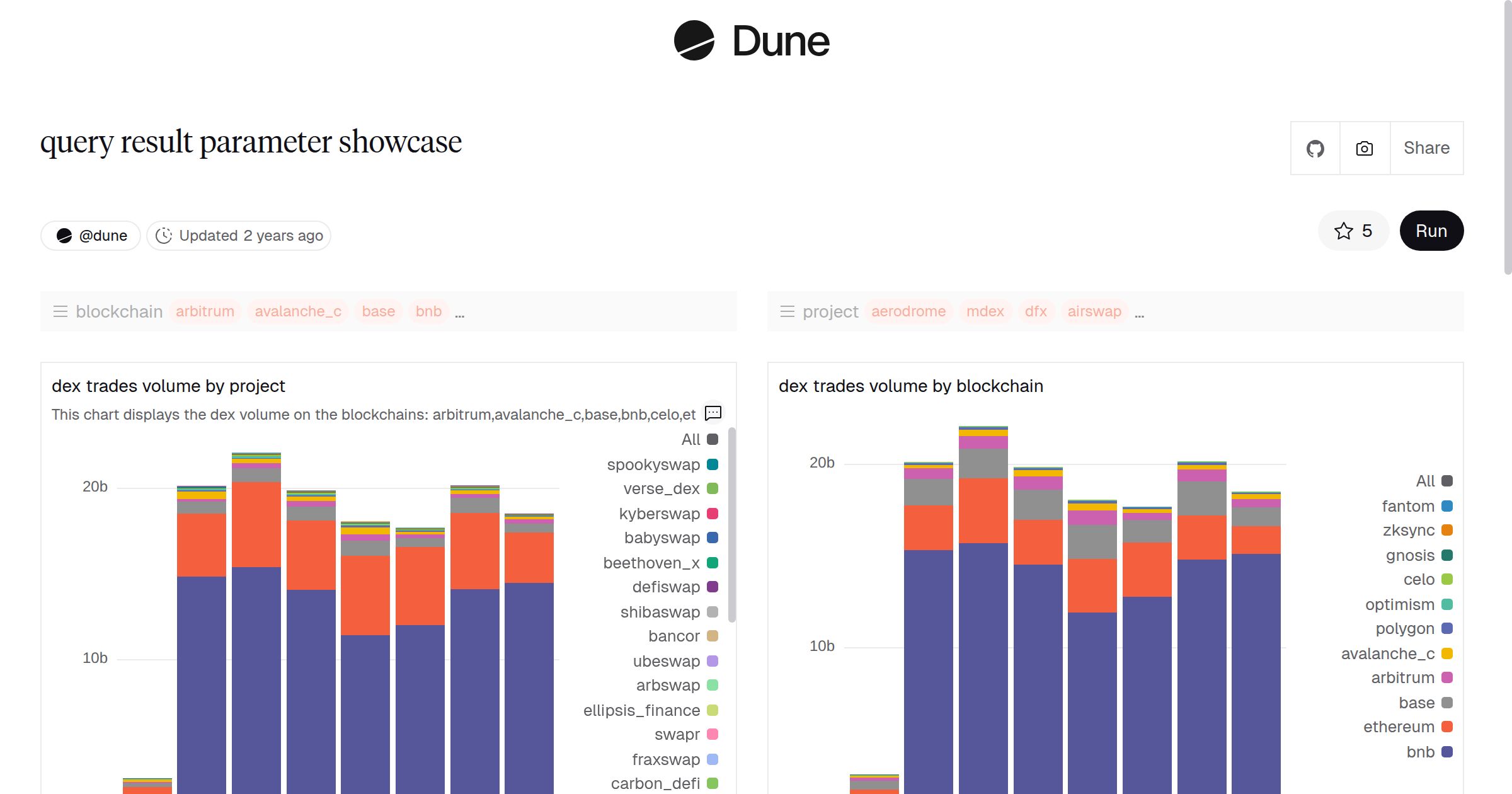 query result parameter showcase