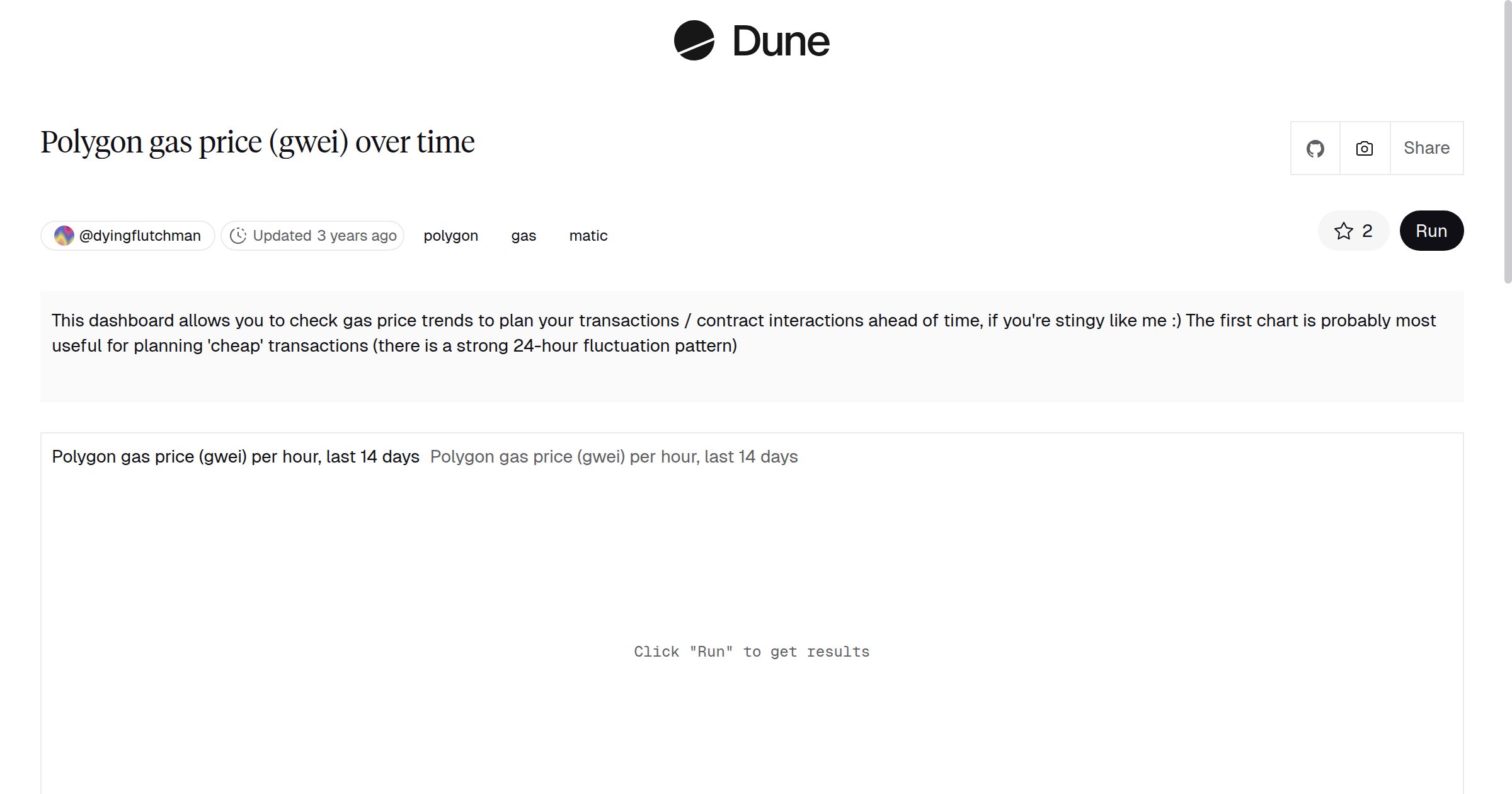 Polygon gas price (gwei) over time