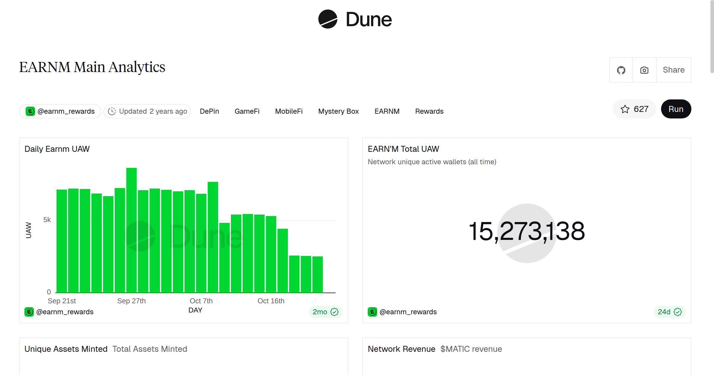 EARNM Main Analytics