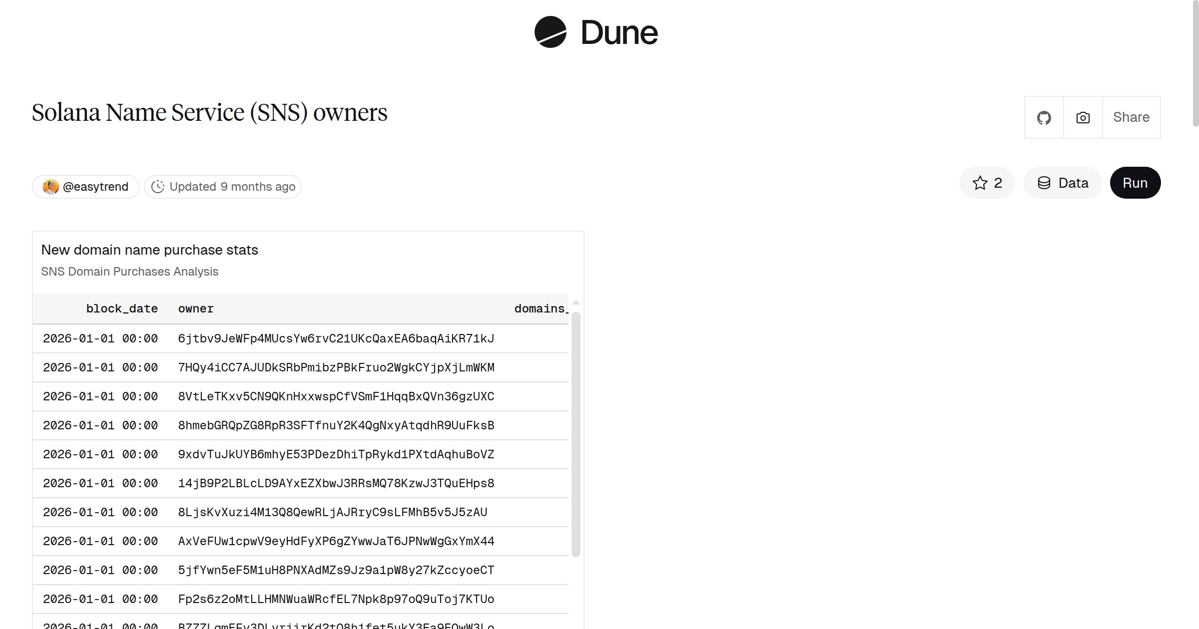 Solana Name Service (SNS) owners