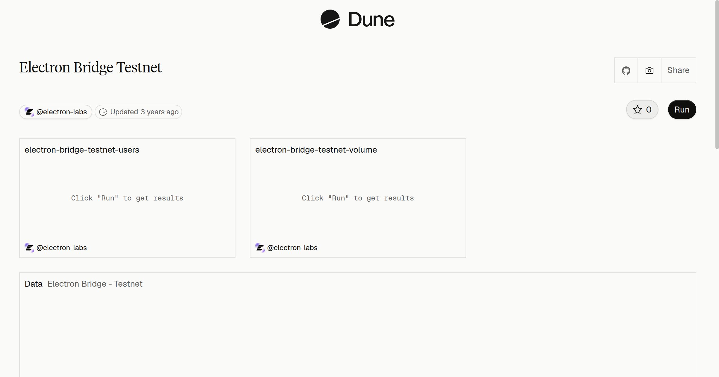 Electron Bridge Testnet | Dune