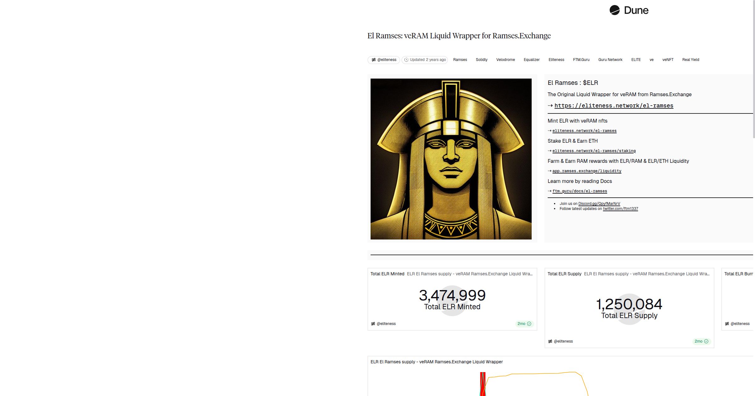 El Ramses: veRAM Liquid Wrapper for Ramses.Exchange