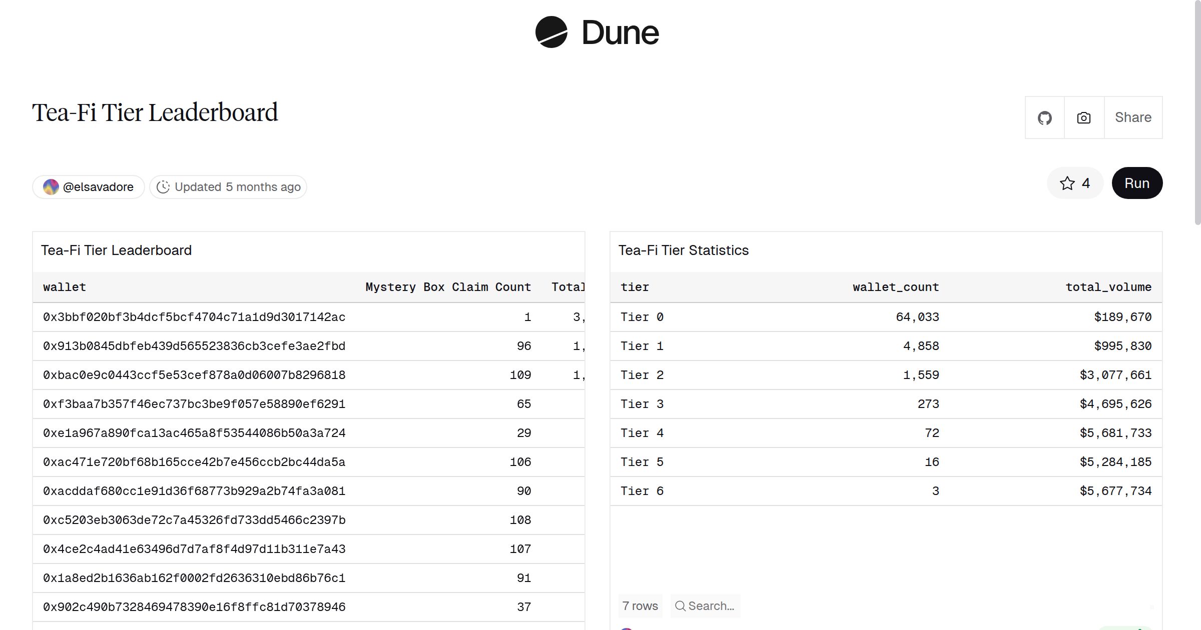 Tea-Fi Tier Leaderboard