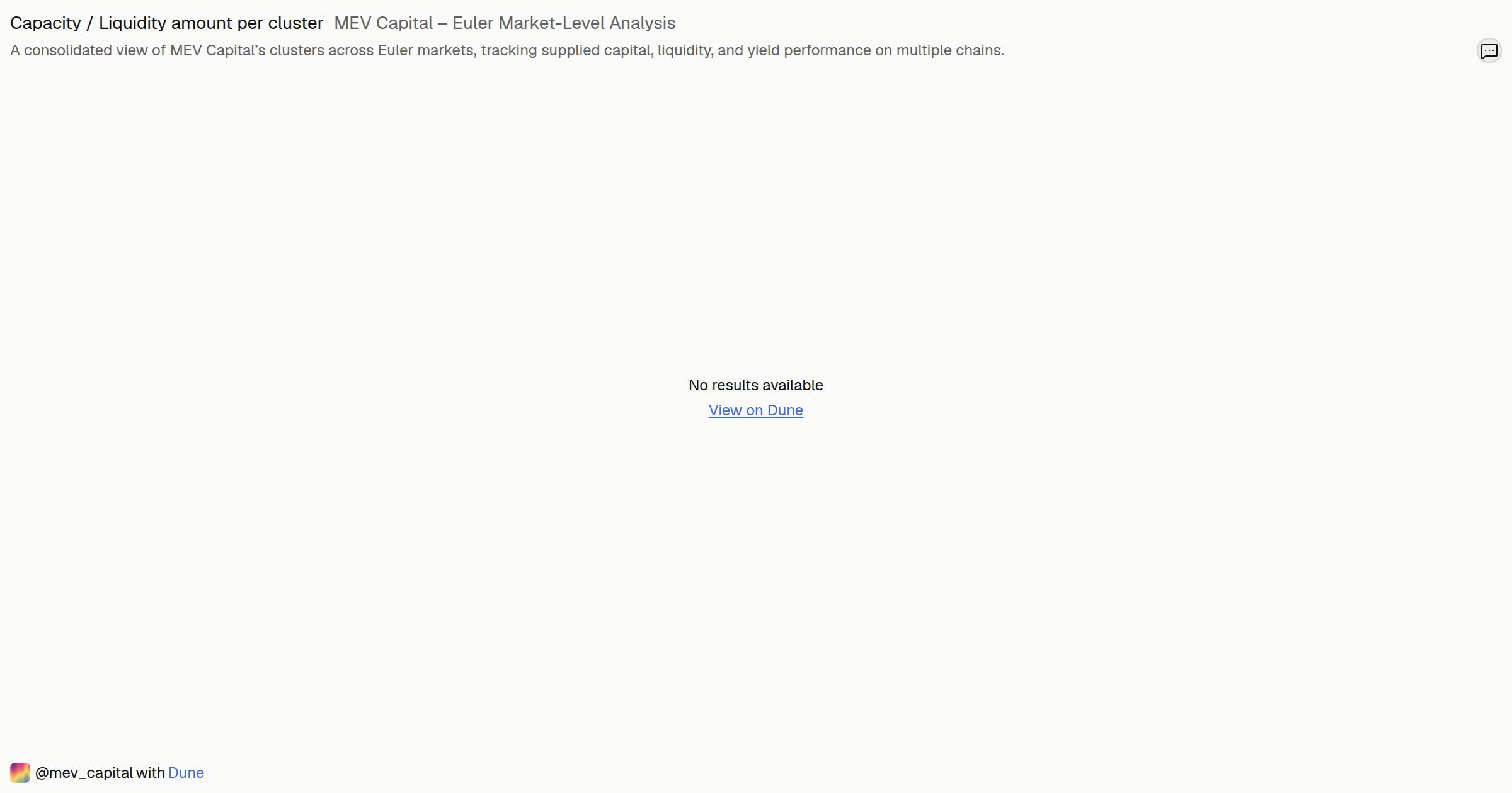 MEV Capital – Euler Market-Level Analysis | Dune