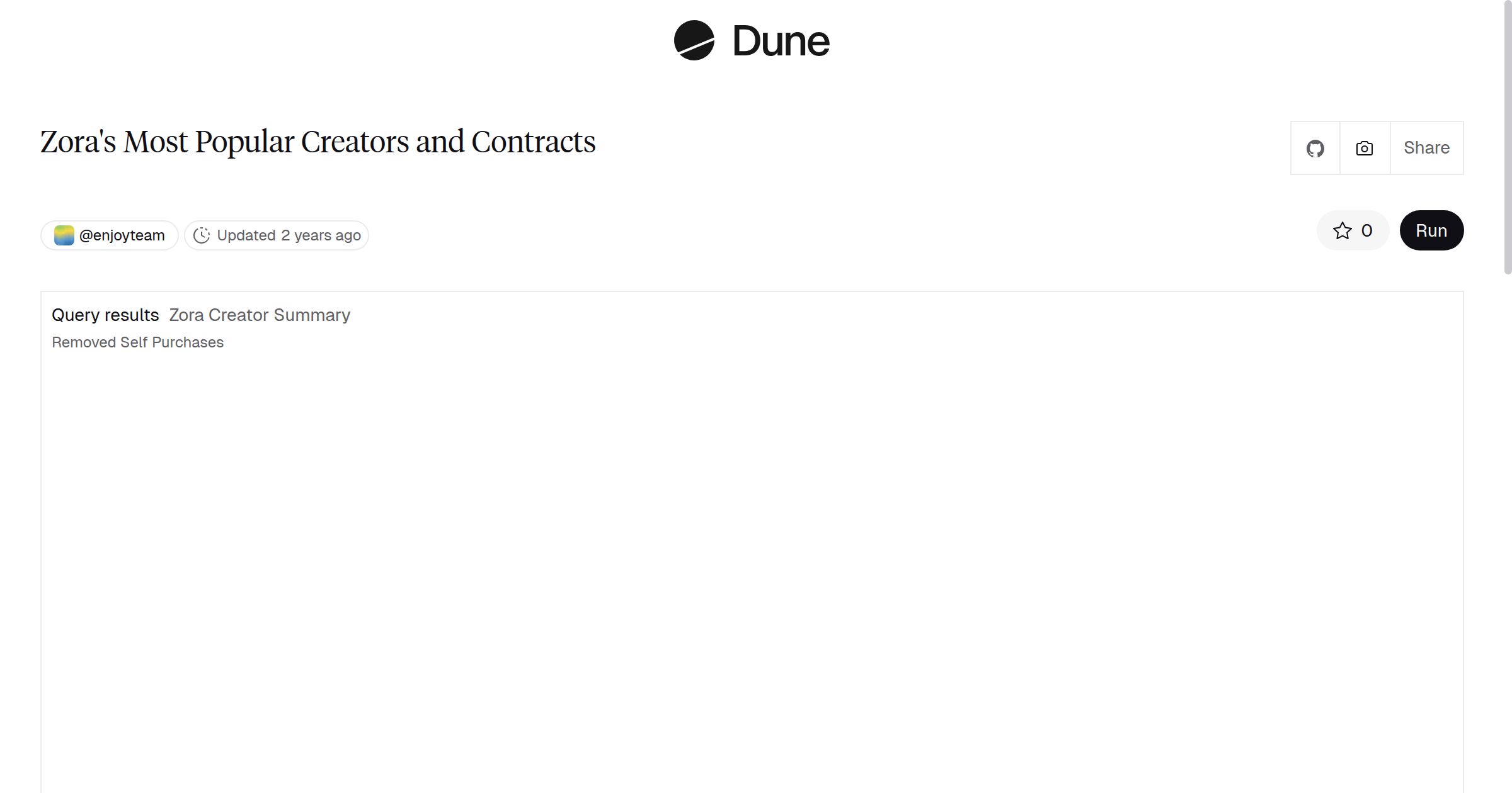 Zora's Most Popular Creators and Contracts