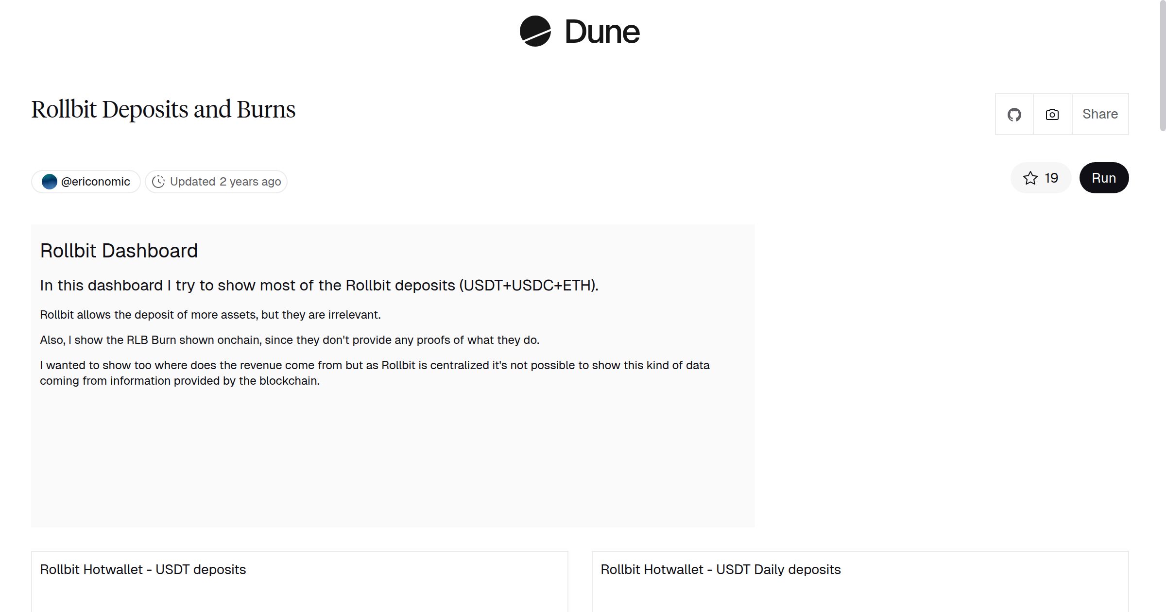Rollbit Deposits and Burns