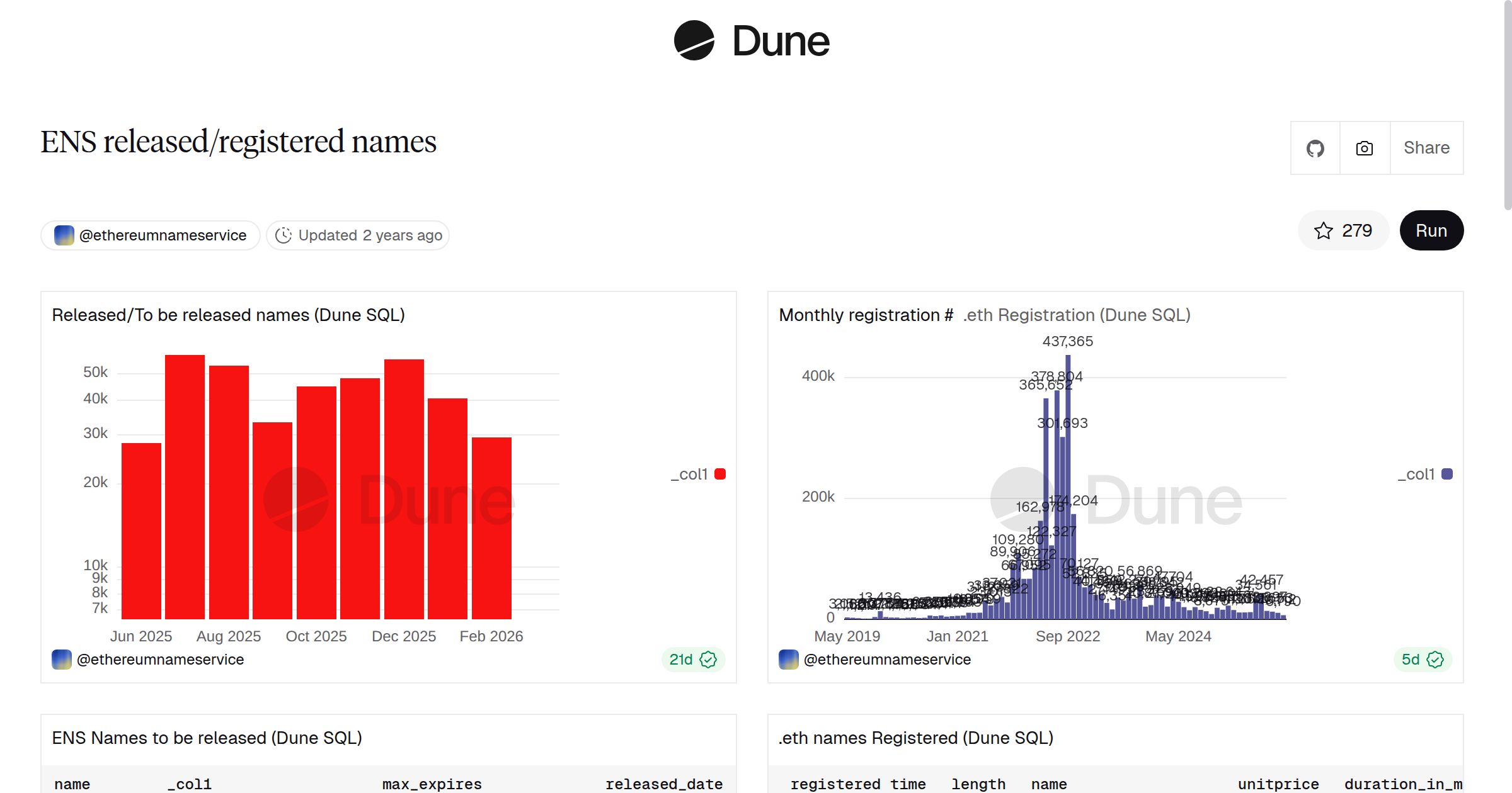 ENS released/registered names