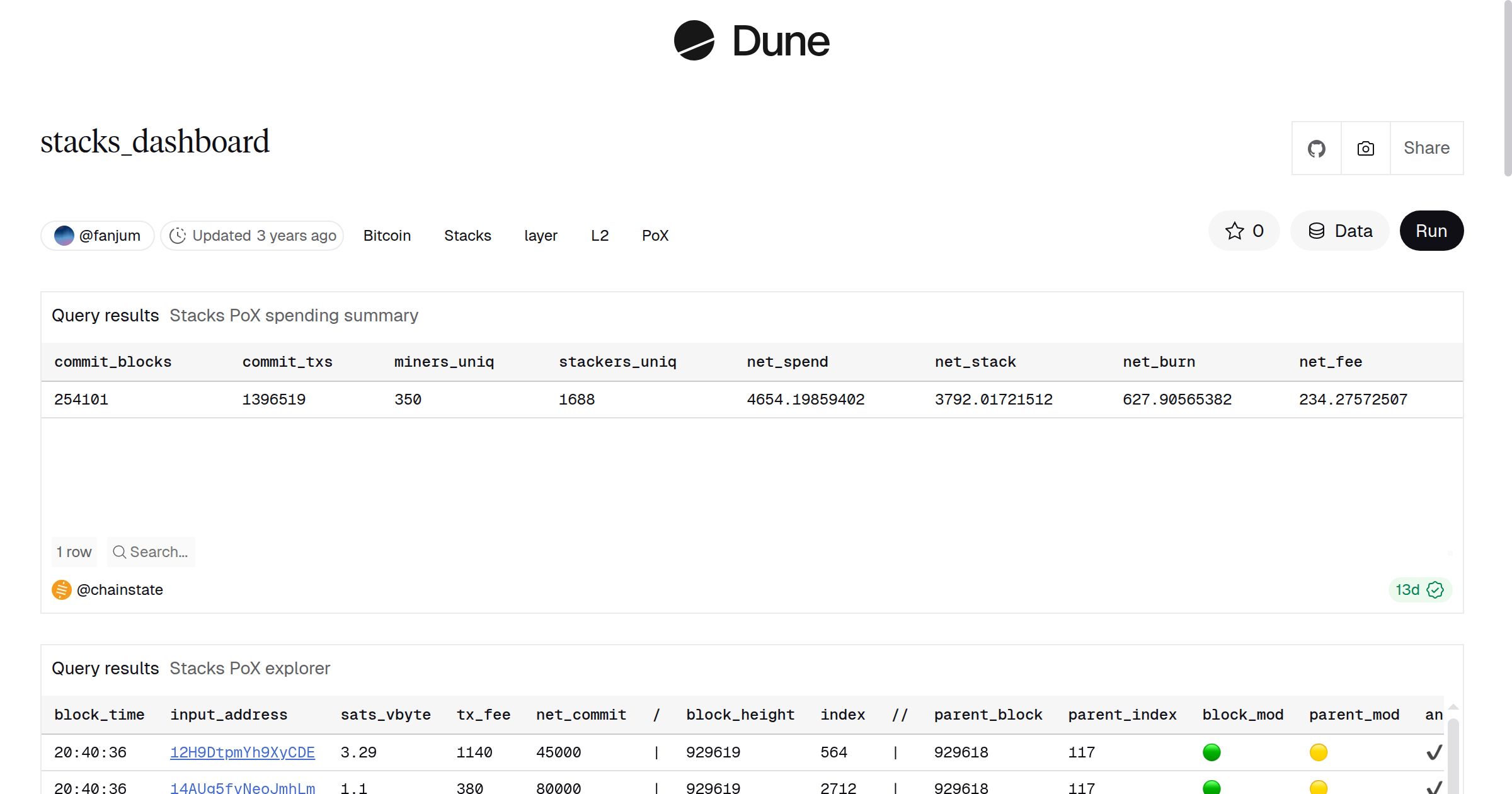 stacks_dashboard | Dune