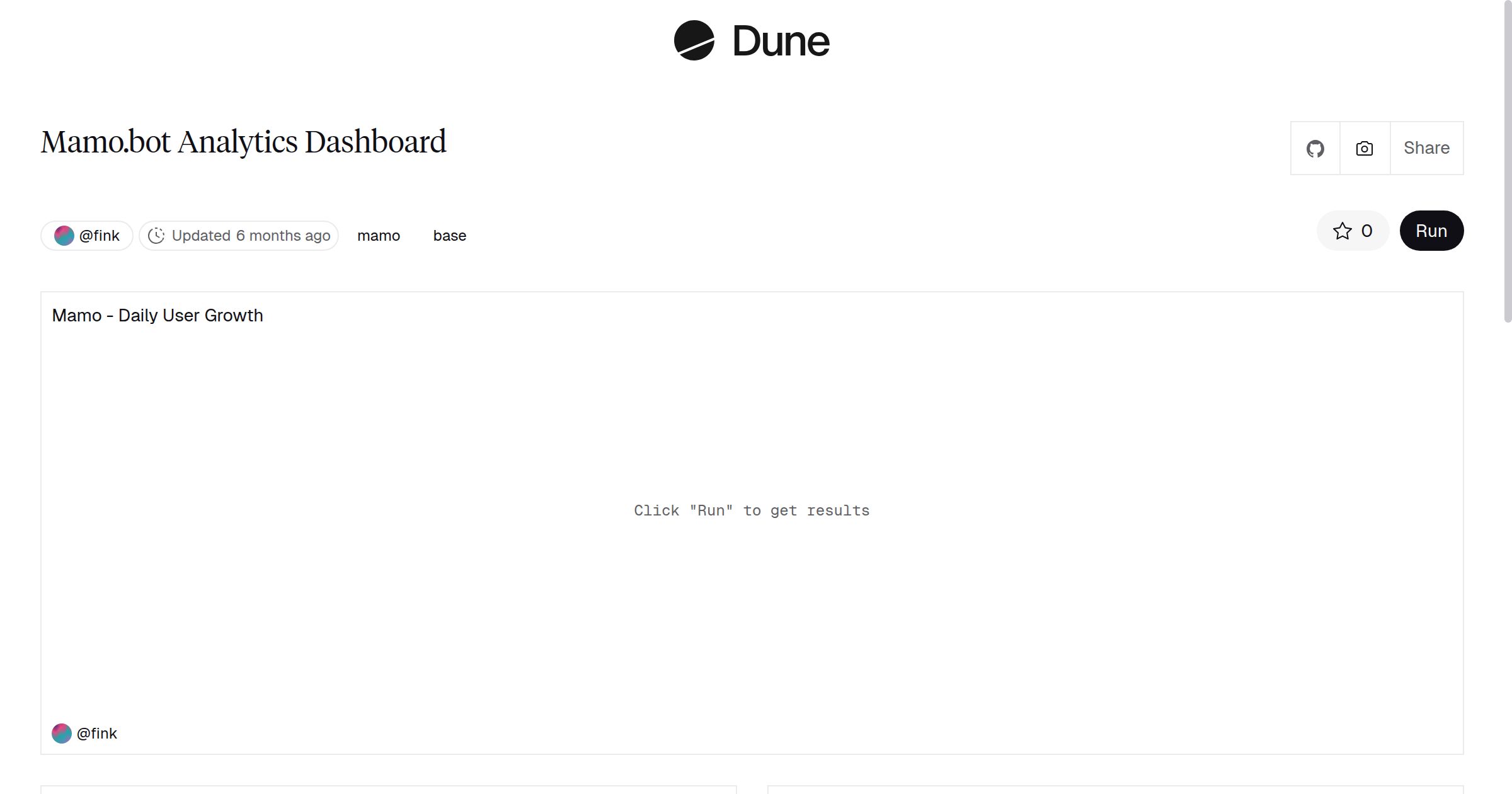 Mamo.bot Analytics Dashboard