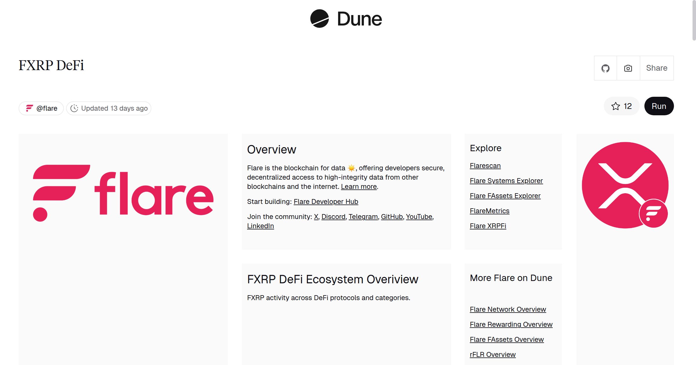 FXRP DeFi | Dune