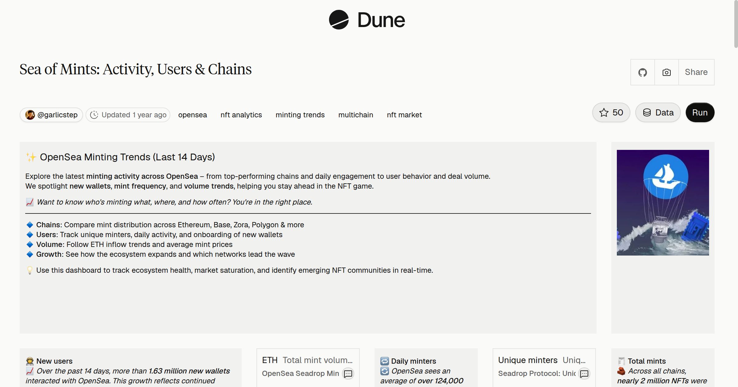 Sea of Mints: Activity, Users & Chains | Dune