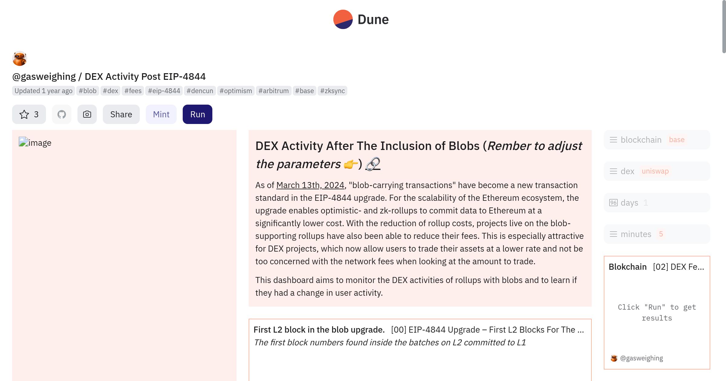 Dex Activity Post Eip 4844 