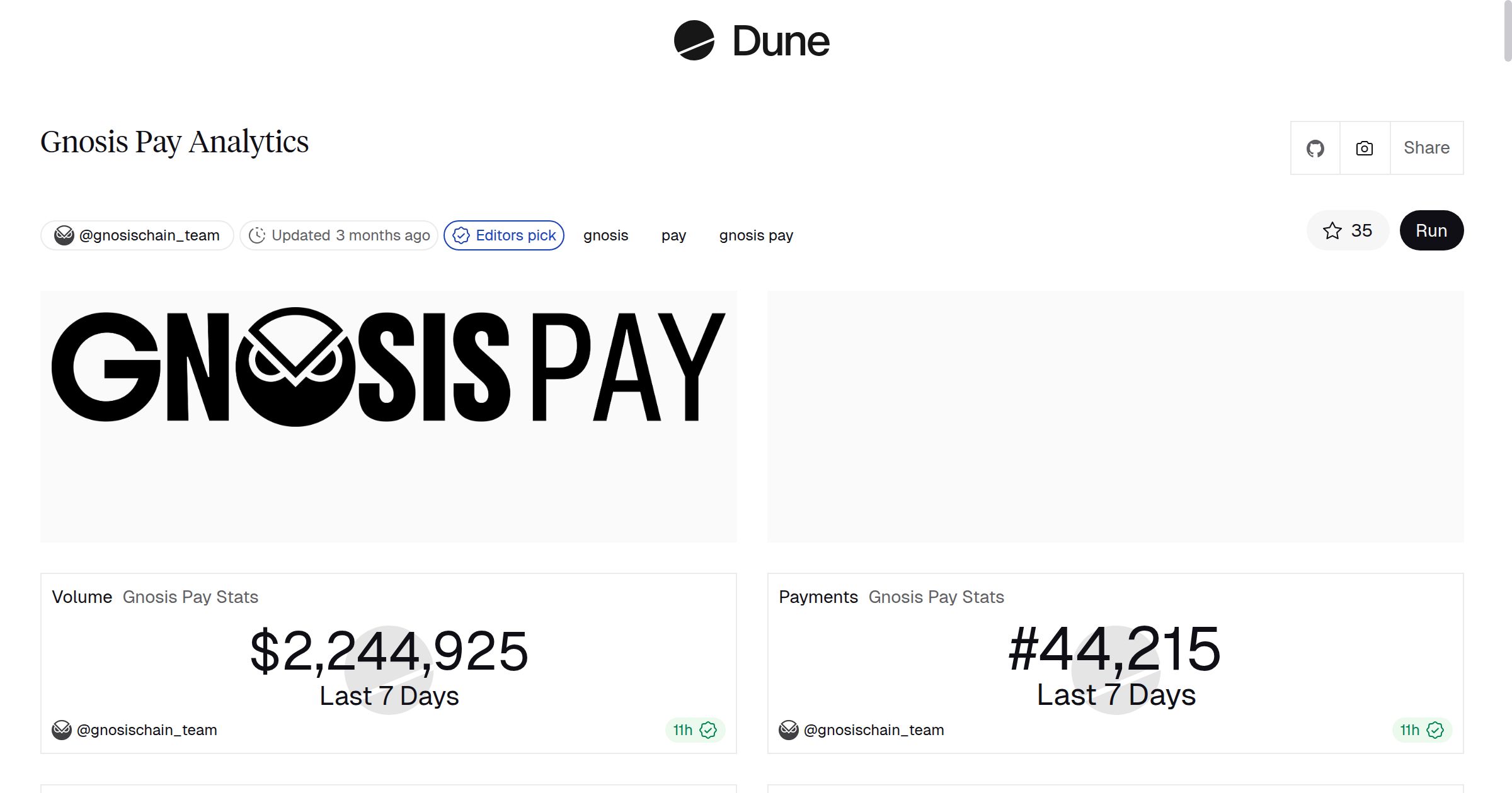Gnosis Pay Analytics