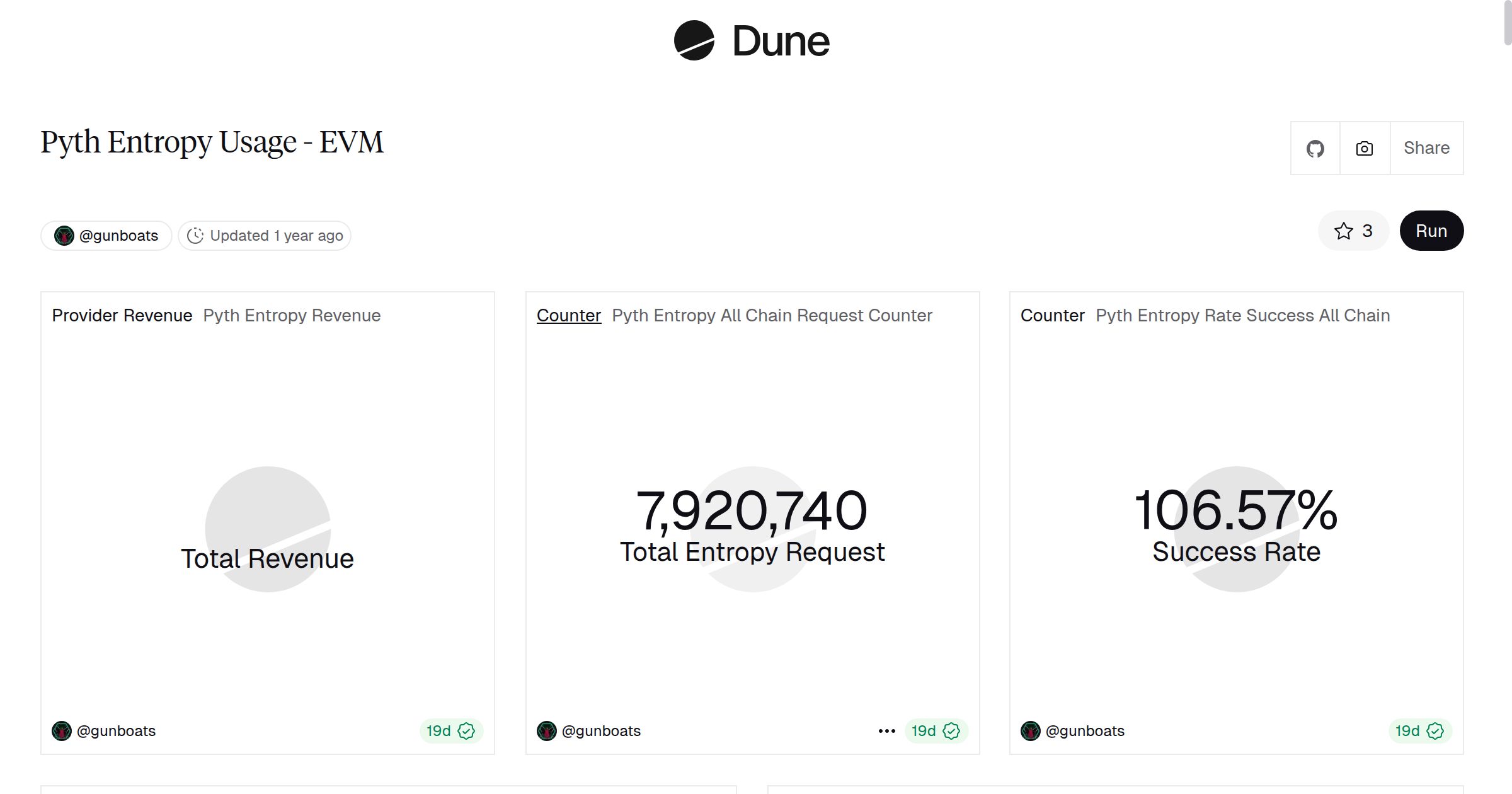 Pyth Entropy Usage - EVM