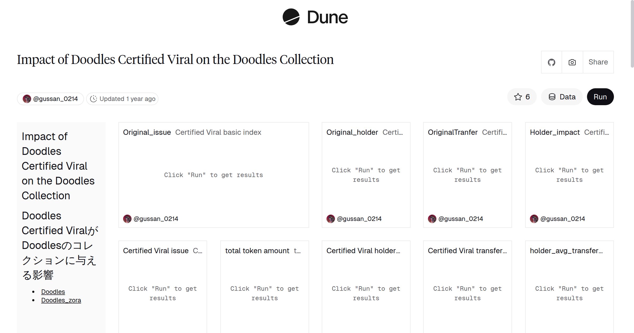 Impact of Doodles Certified Viral on the Doodles Collection