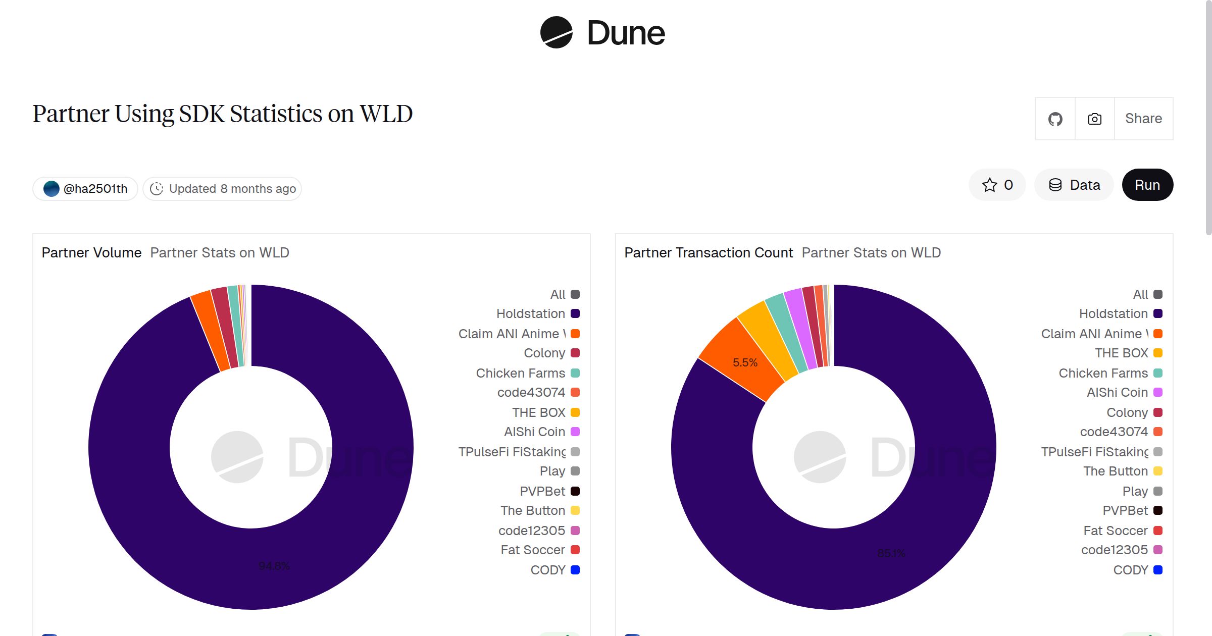 Partner Using SDK Statistics on WLD