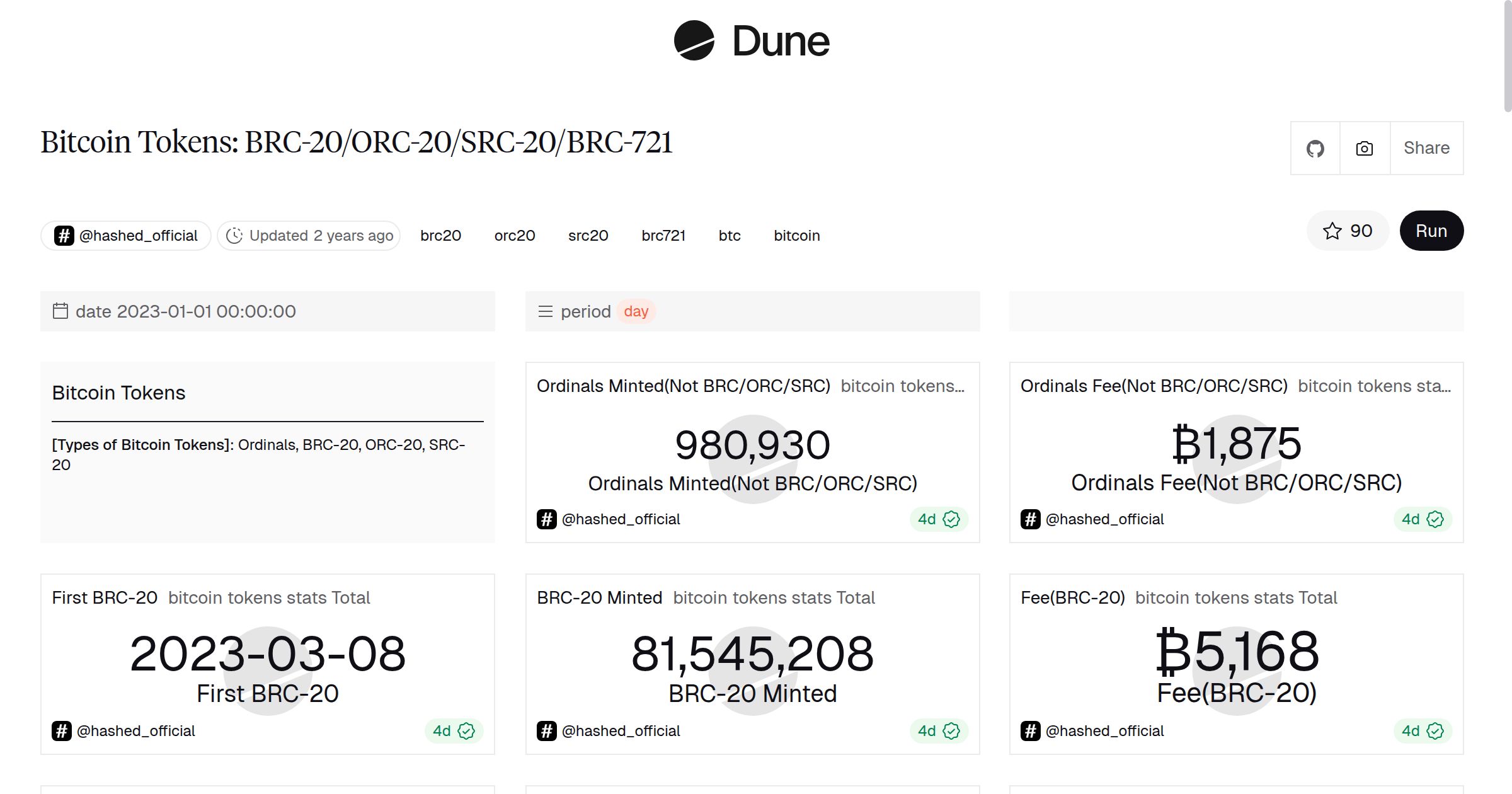 Bitcoin Tokens: BRC-20/ORC-20/SRC-20/BRC-721