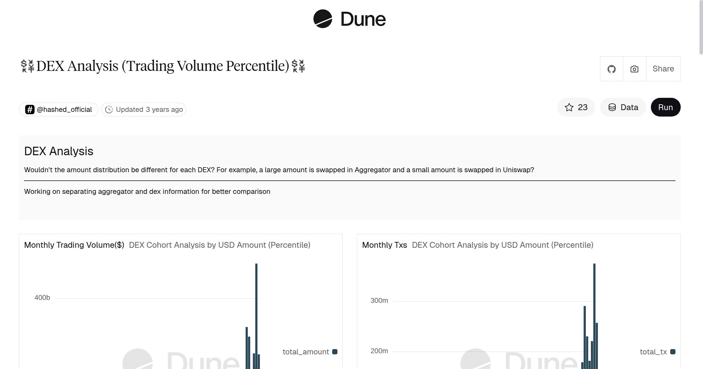 💱DEX Analysis (Trading Volume Percentile)💱