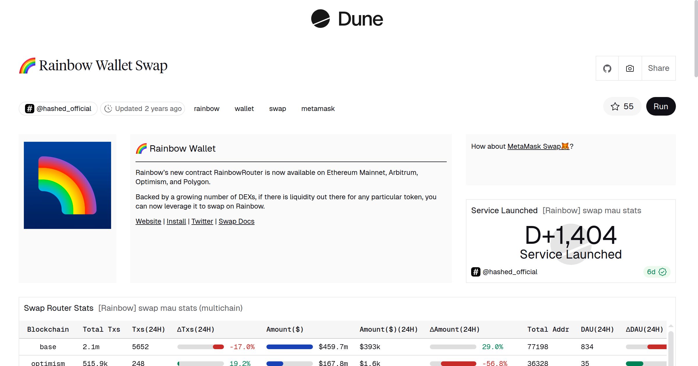🌈 Rainbow Wallet Swap | Dune