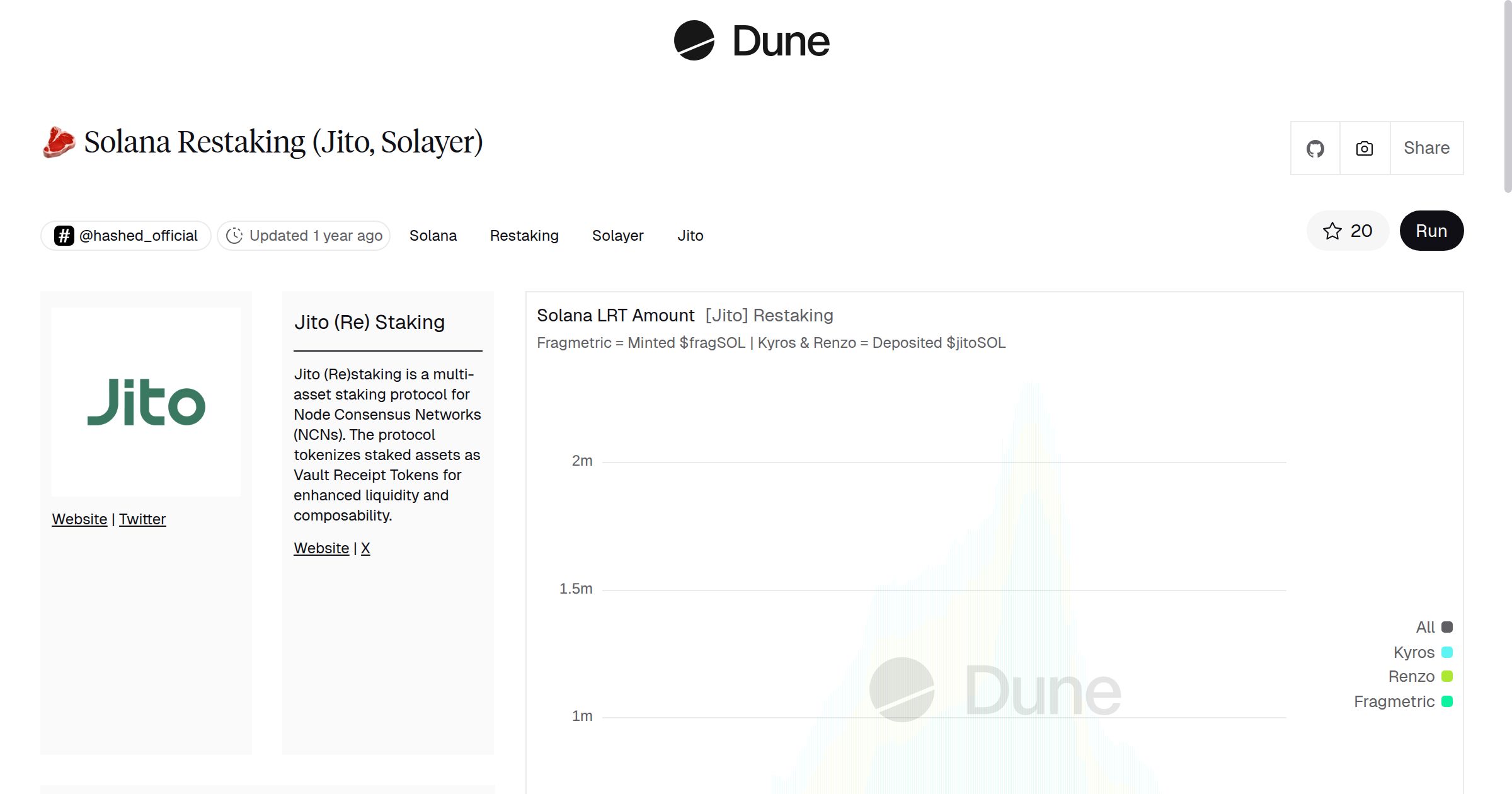 🥩 Solana Restaking (Jito, Solayer)