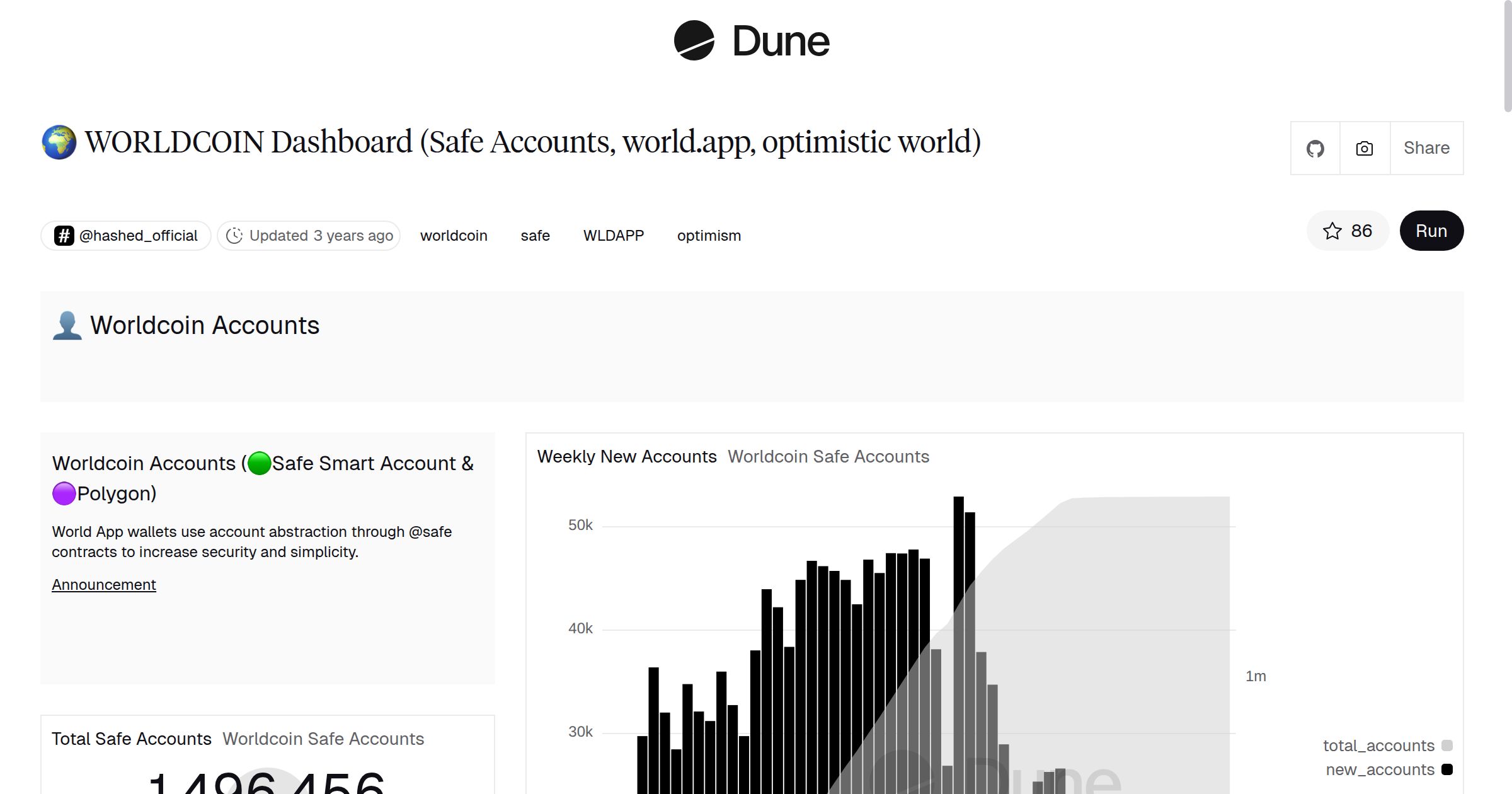 🌍 WORLDCOIN Dashboard (Safe Accounts, world.app, optimistic world) | Dune