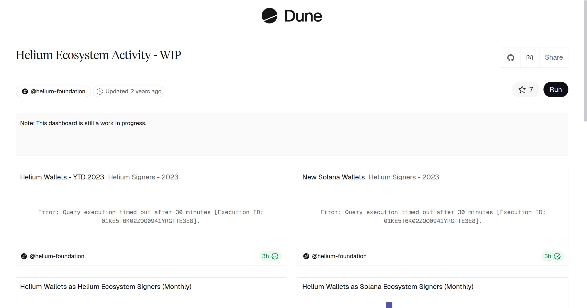 Helium Ecosystem Activity - WIP