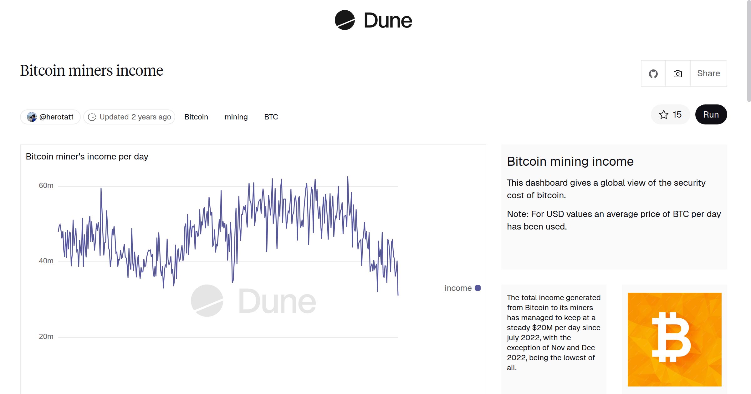 Bitcoin miners income