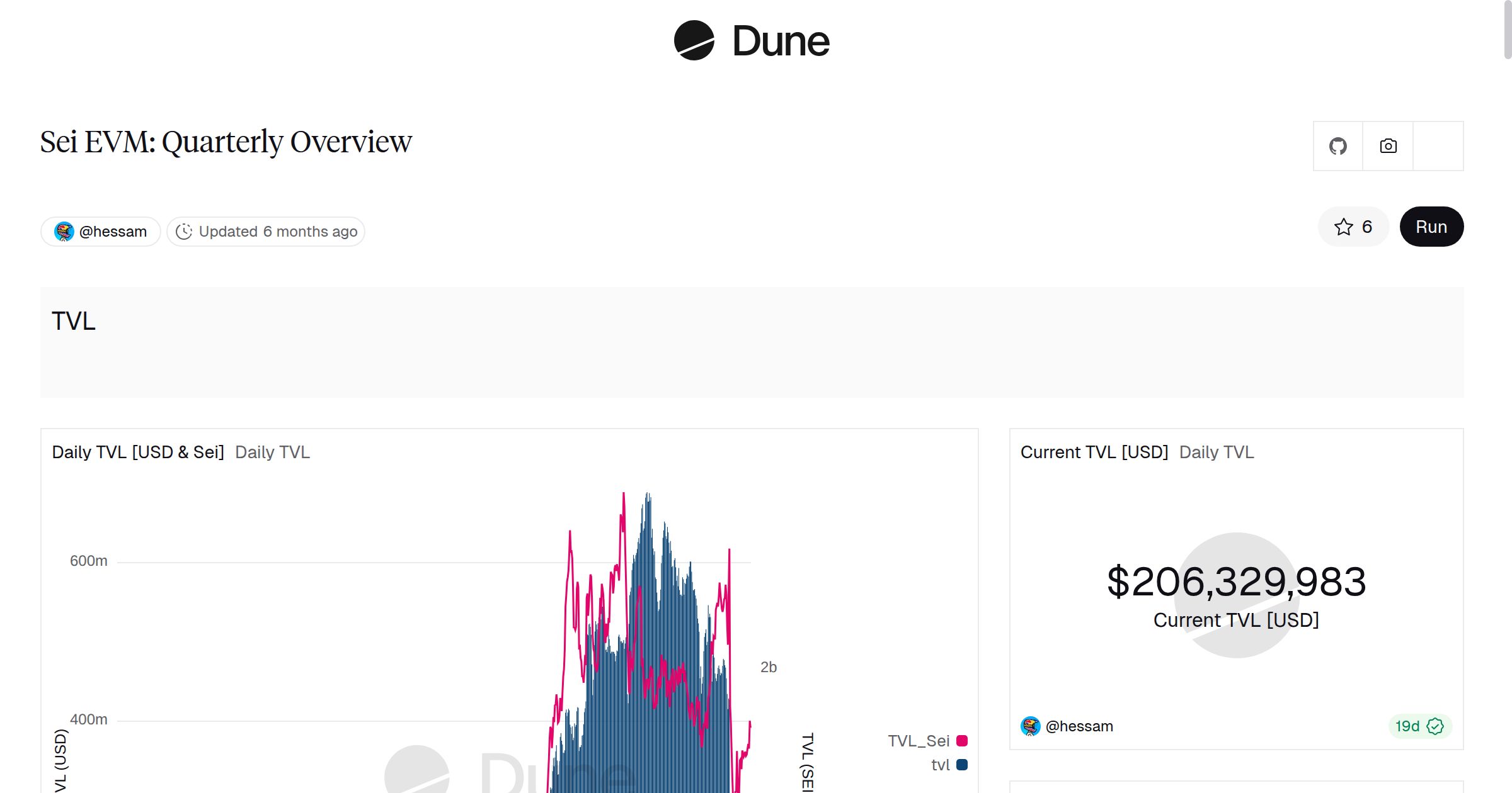 Sei EVM: Quarterly Overview