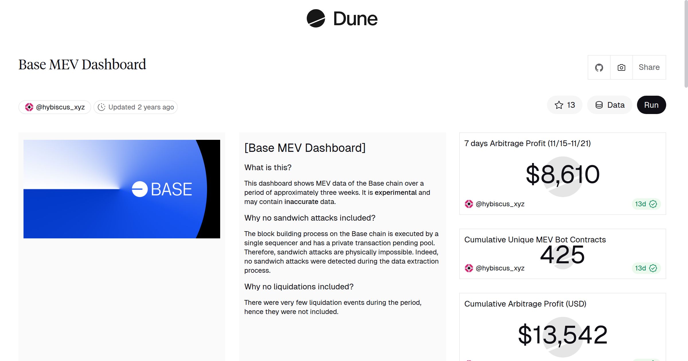Base MEV Dashboard | Dune