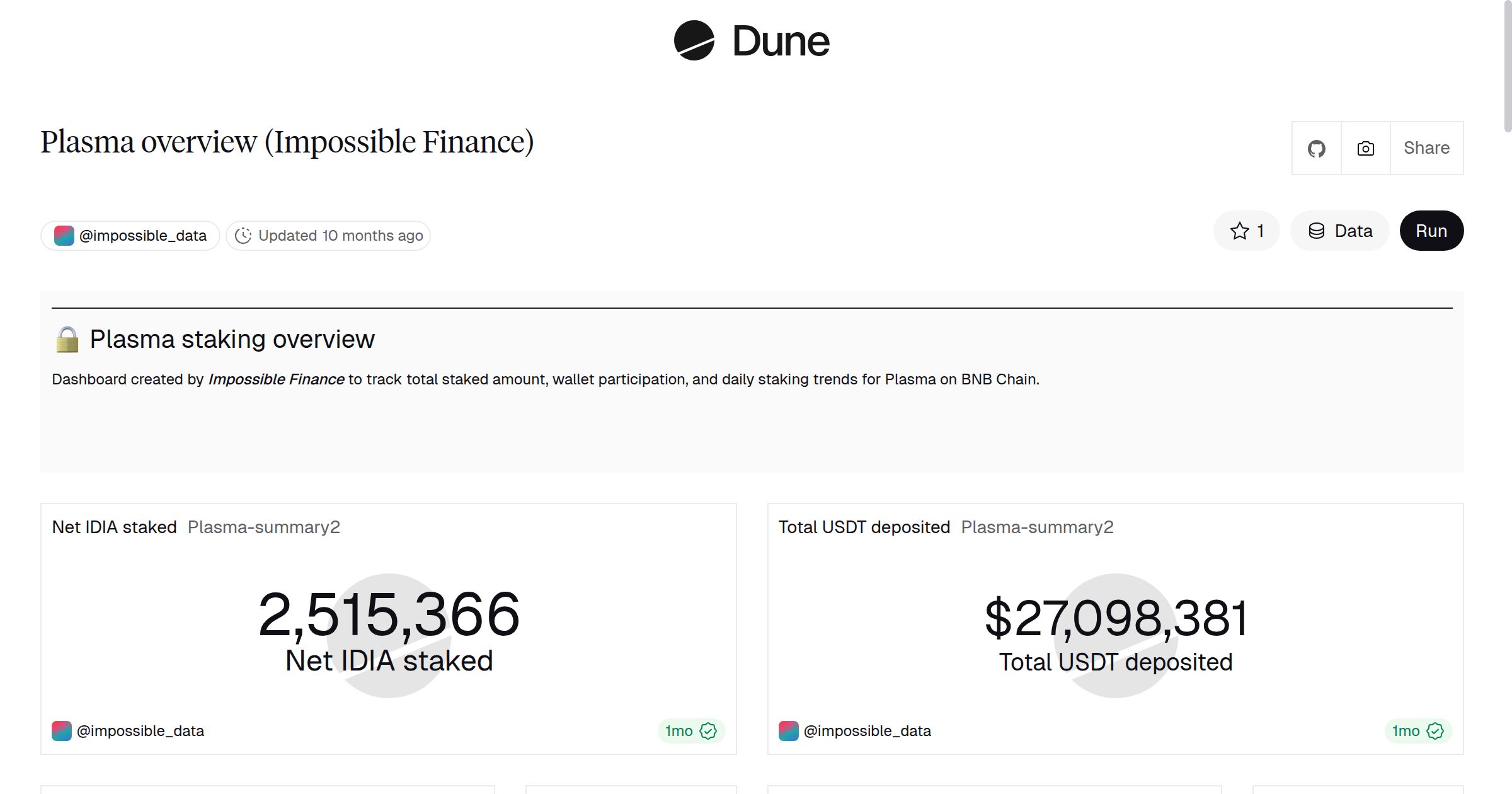 Plasma overview (Impossible Finance) | Dune