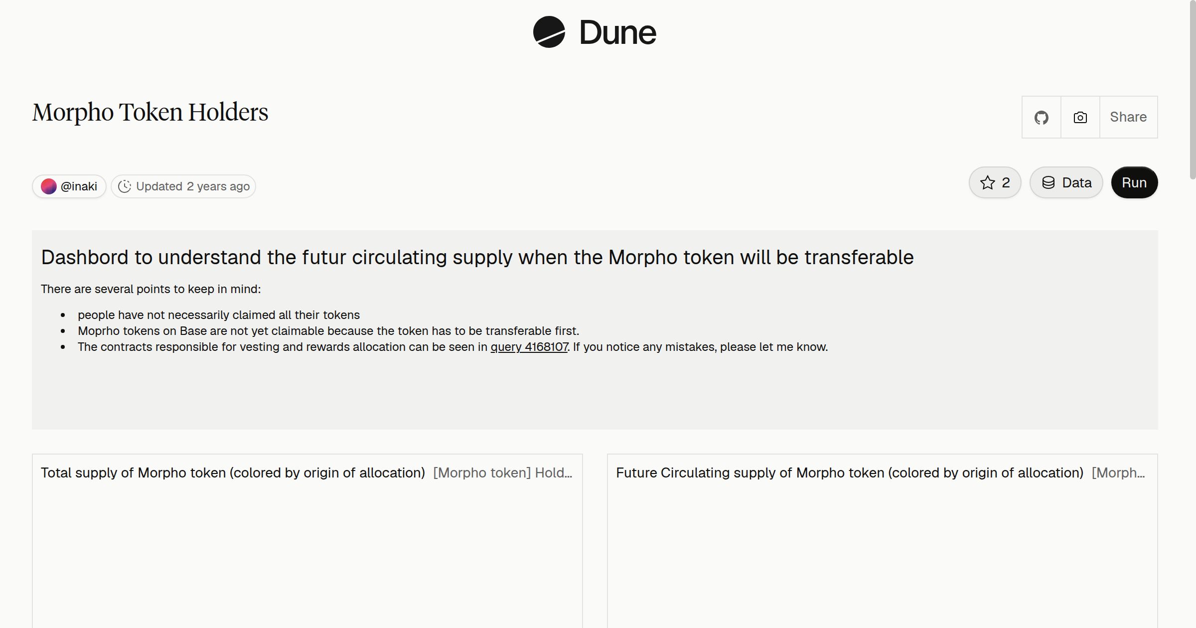 Morpho Token Holders | Dune