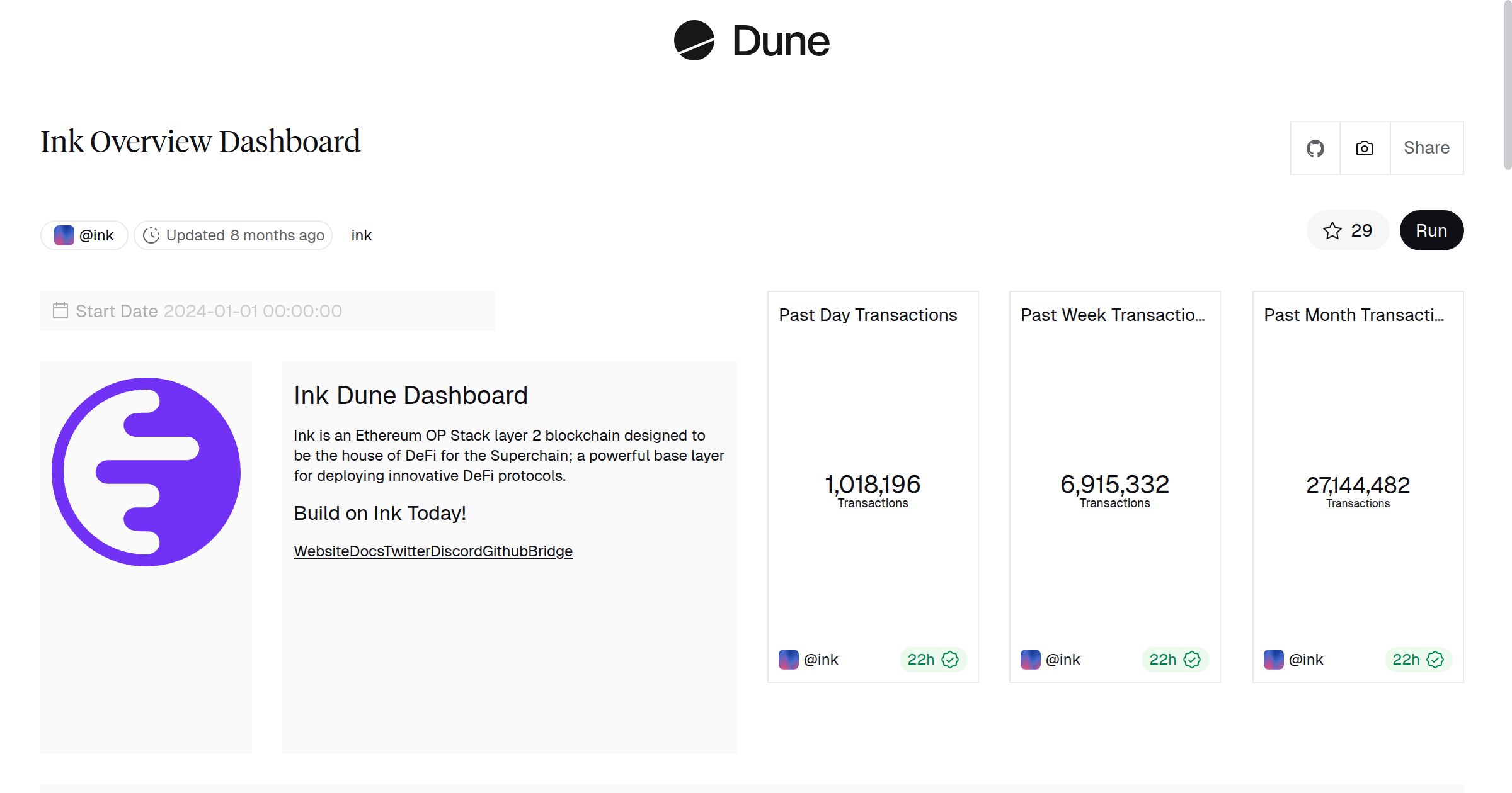 Ink Overview Dashboard