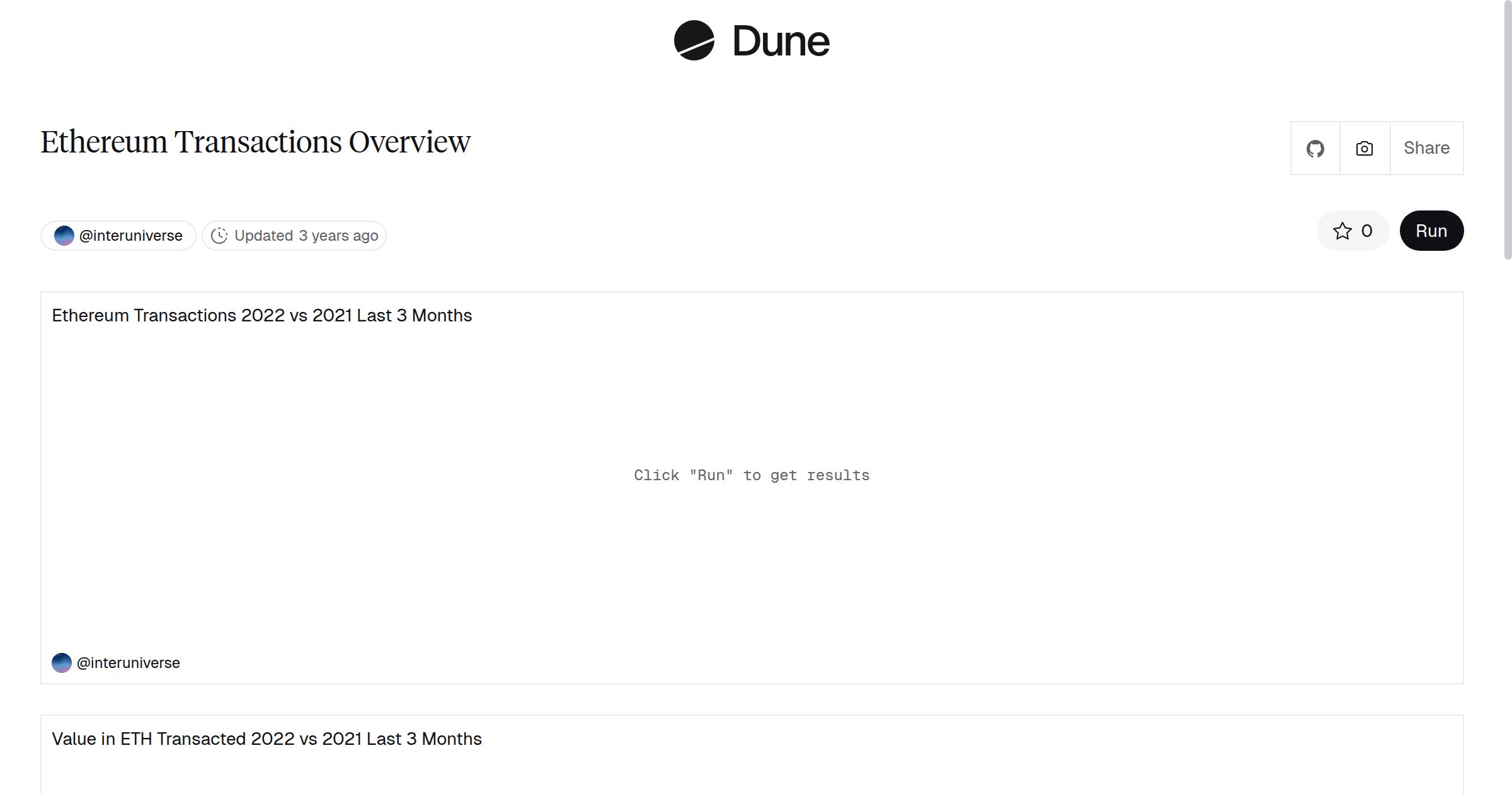 Ethereum Transactions Overview