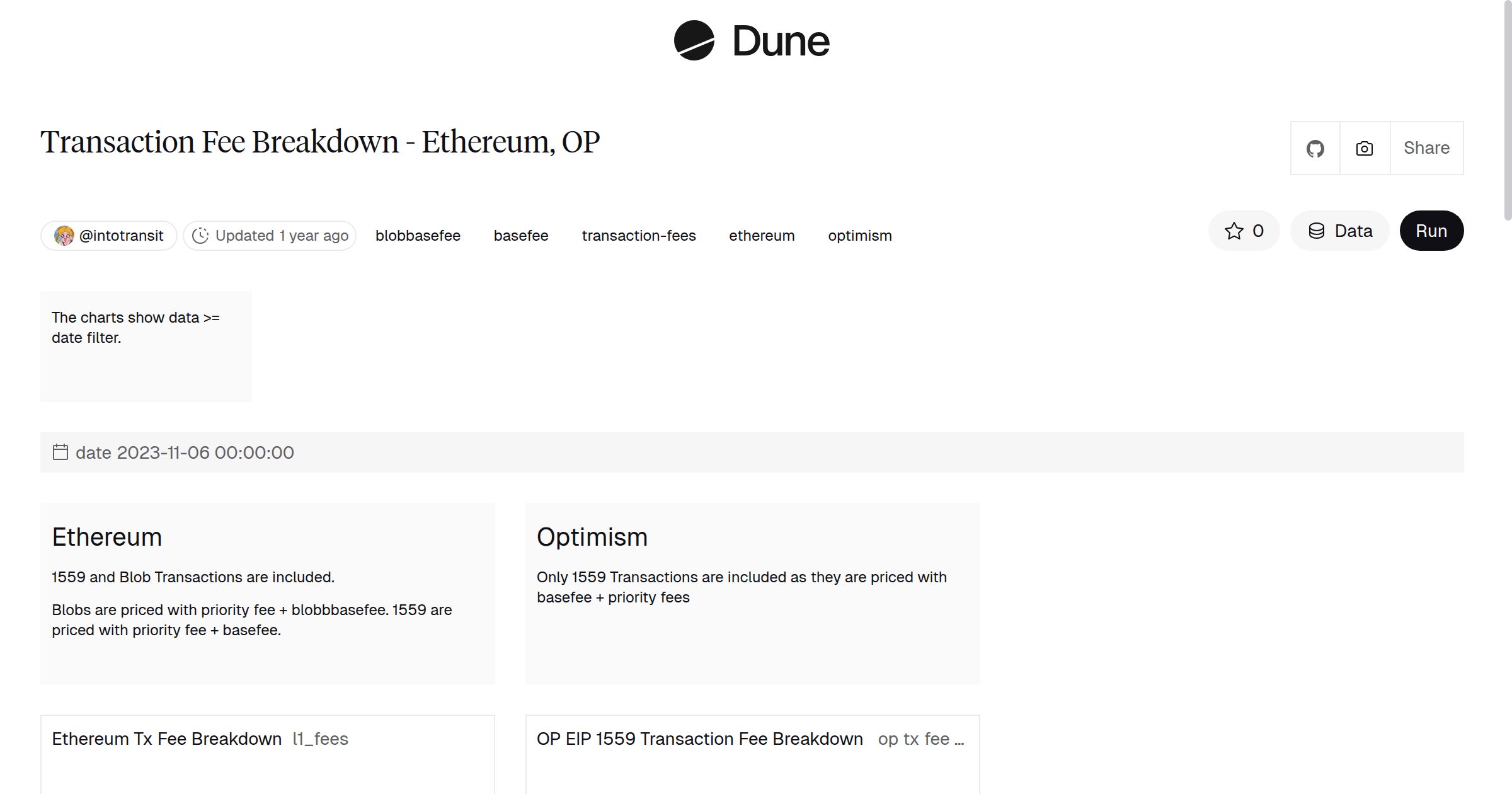 Transaction Fee Breakdown - Ethereum, OP