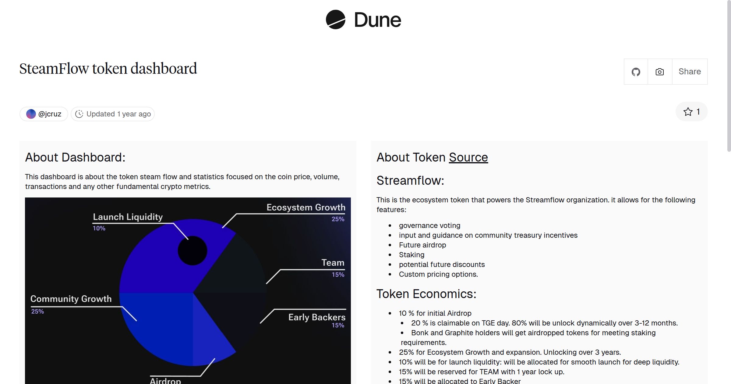 SteamFlow token dashboard