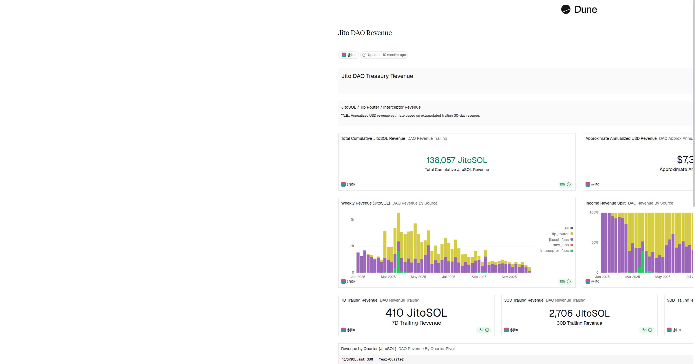 Jito DAO Revenue