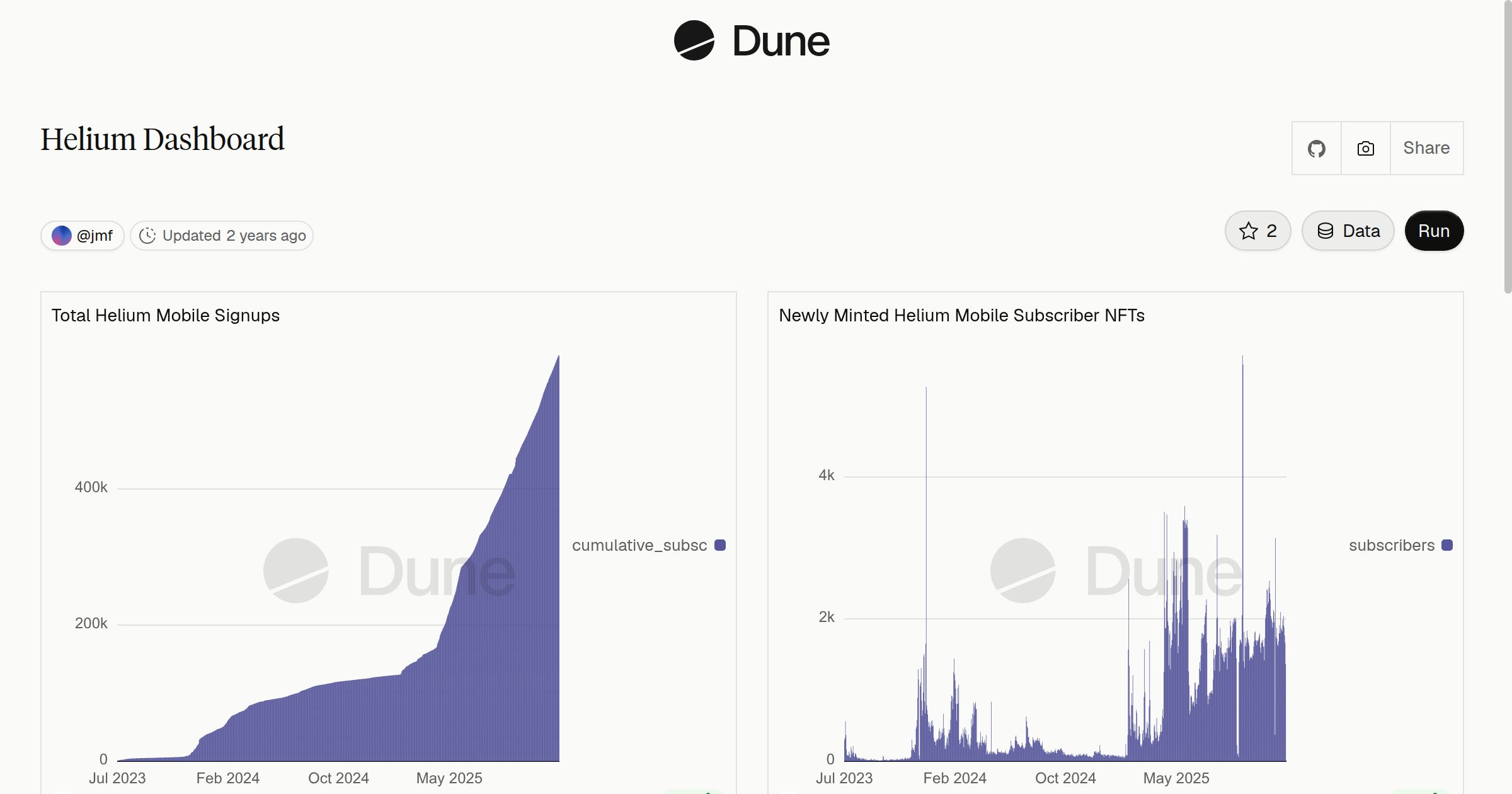 Helium Dashboard | Dune