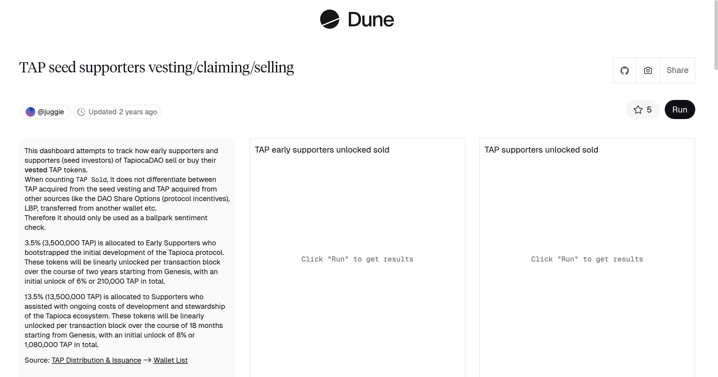 TAP seed supporters vesting/claiming/selling